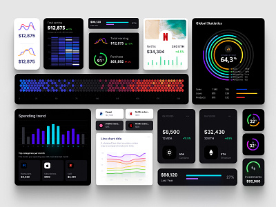 Orion UI kit – data visualization and charts templates for Figma by ...
