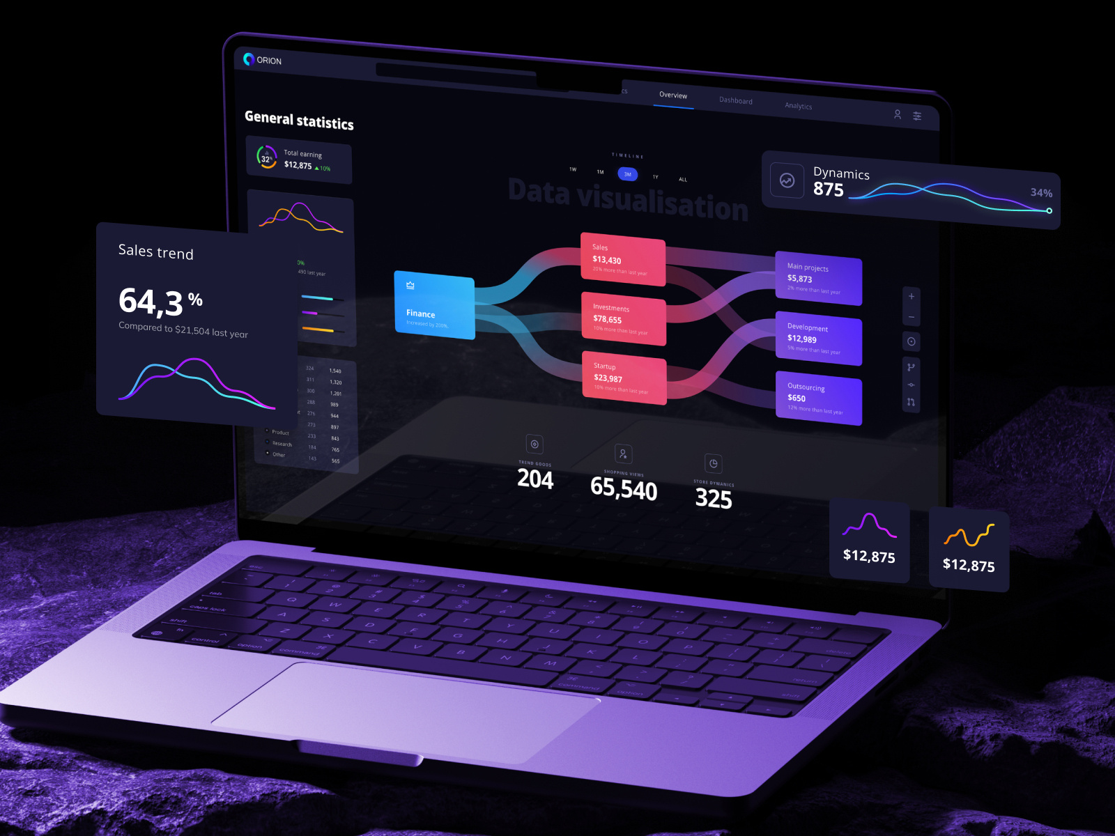 Orion UI kit – data visualization and charts templates for Figma by ...