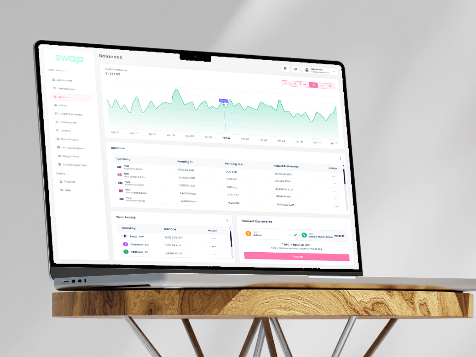 Swap Finance Dashboard UI/UX Design by Pixelfit Digital Agency on Dribbble