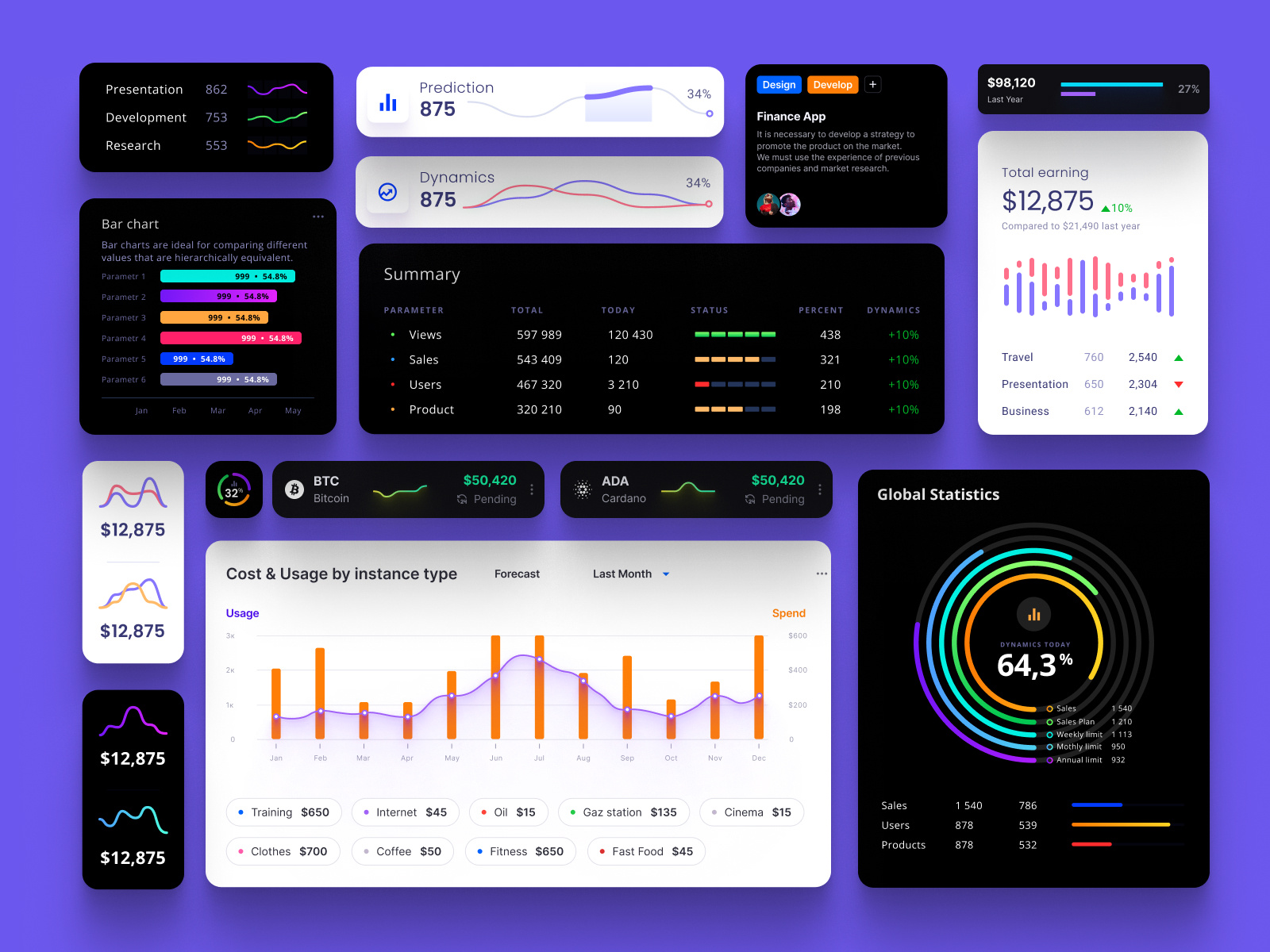 Orion UI kit – data visualization and charts templates for Figma by ...
