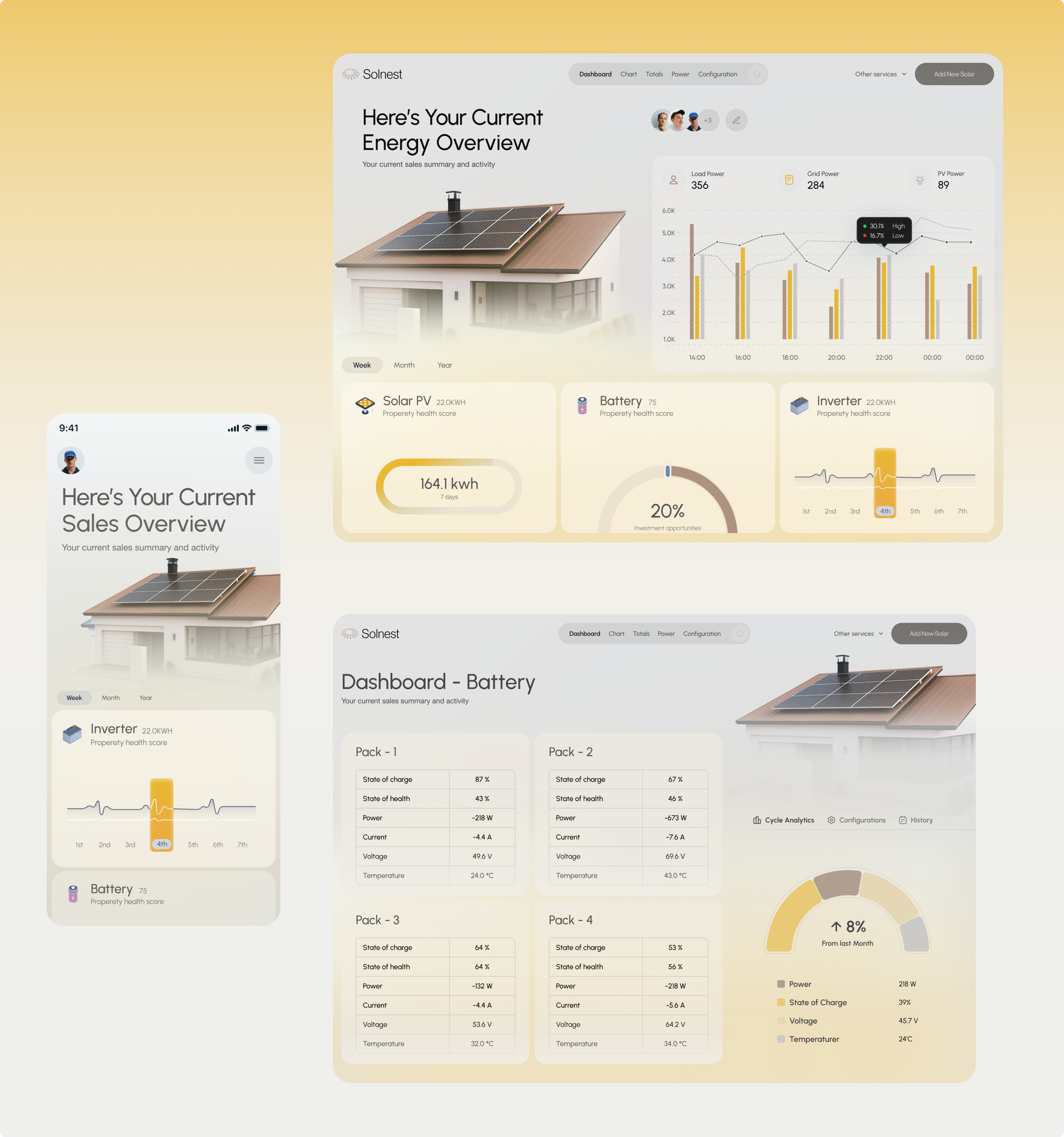 Solenest - Solar Energy Dashboard UI Design Real-Time Insights by ...
