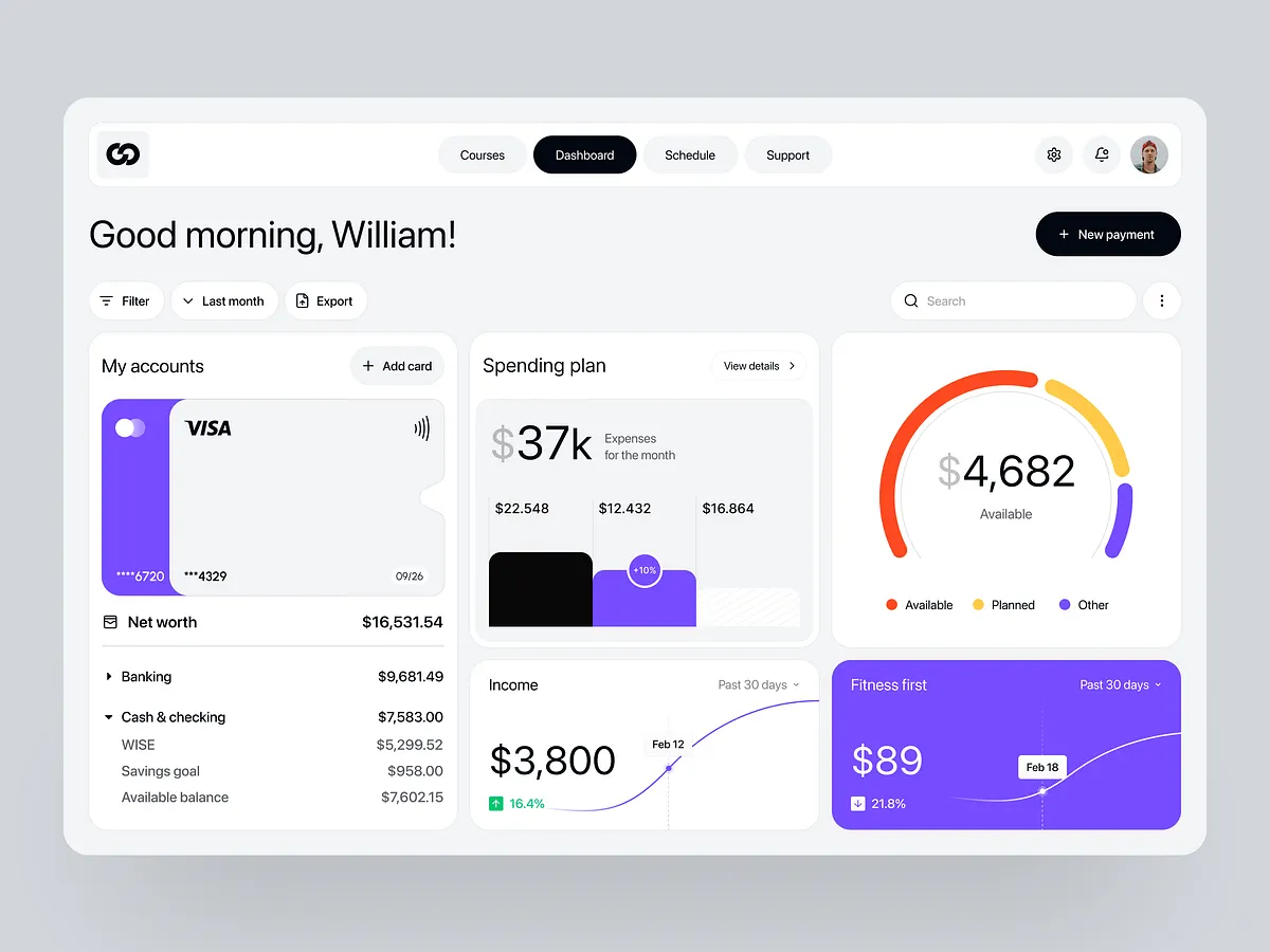 Browse thousands of Dashboard Personal Finance images for design ...