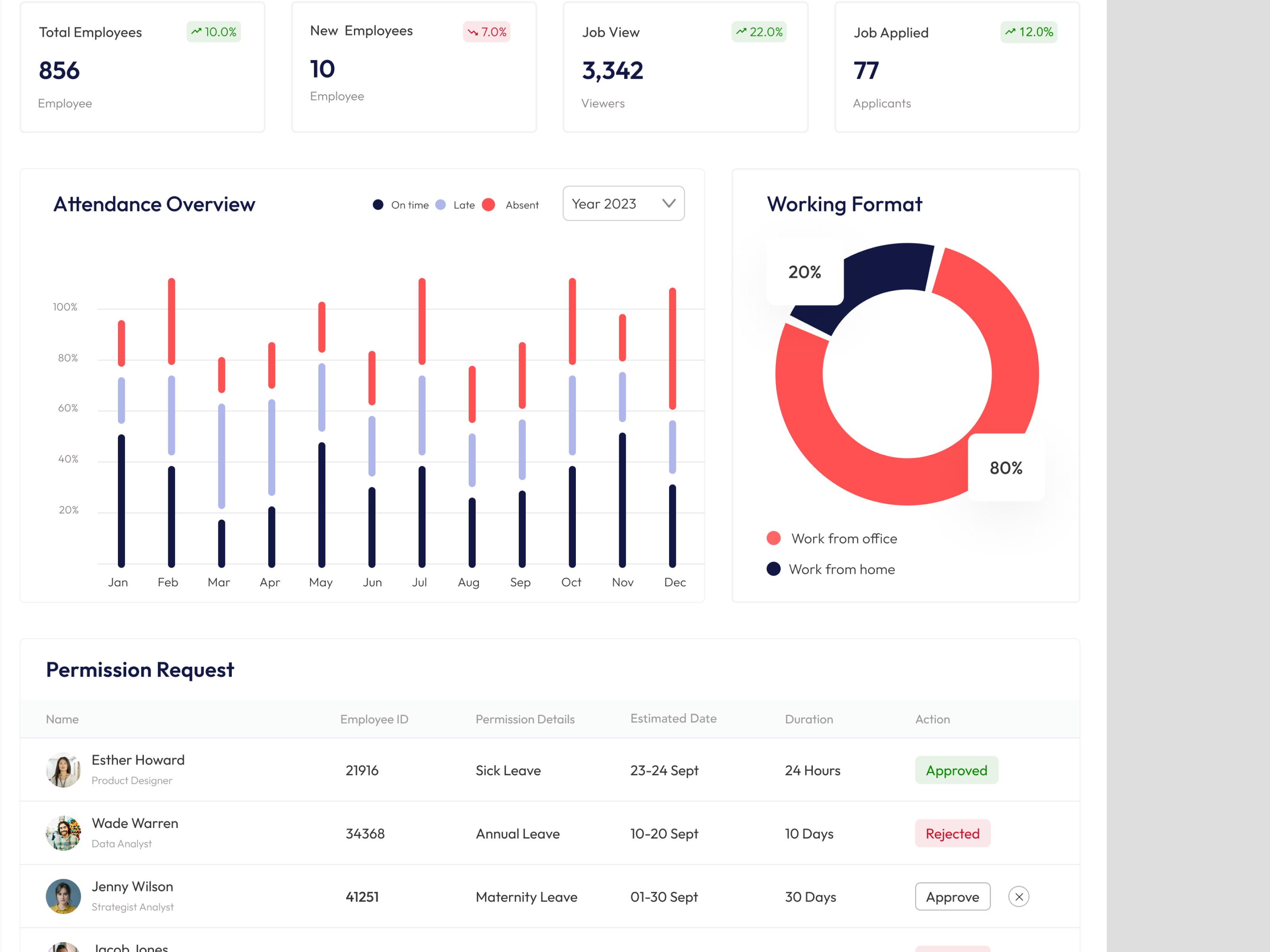 HR EMPLOYEE MANAGEMENT DASHBOARD by Olajide oluwatoyin on Dribbble