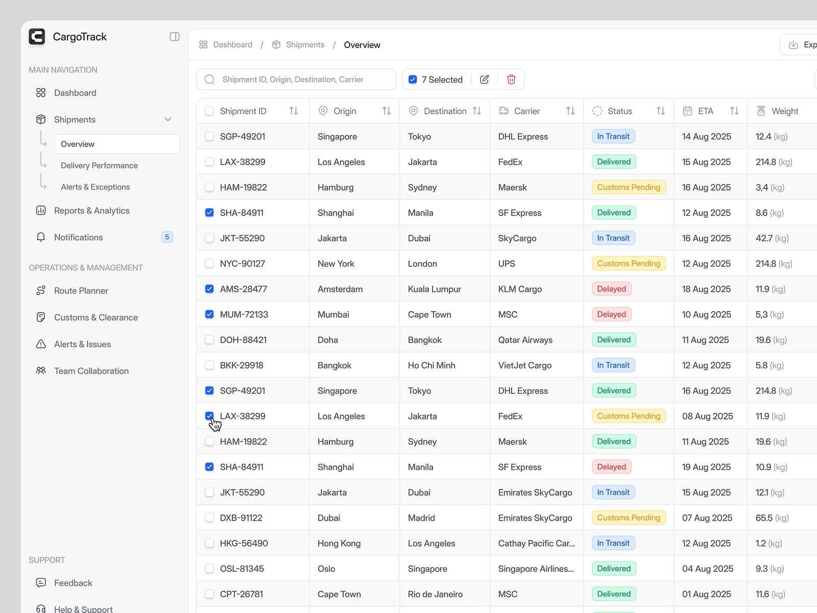 CargoTrack - Shipment Tracking Dashboard by Achmad Hakim for Spark ...