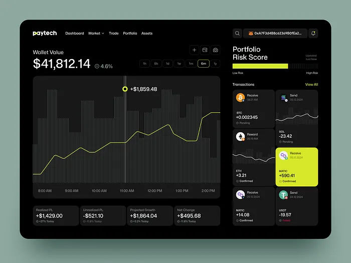 Trading UI designs, themes, templates and downloadable graphic elements ...