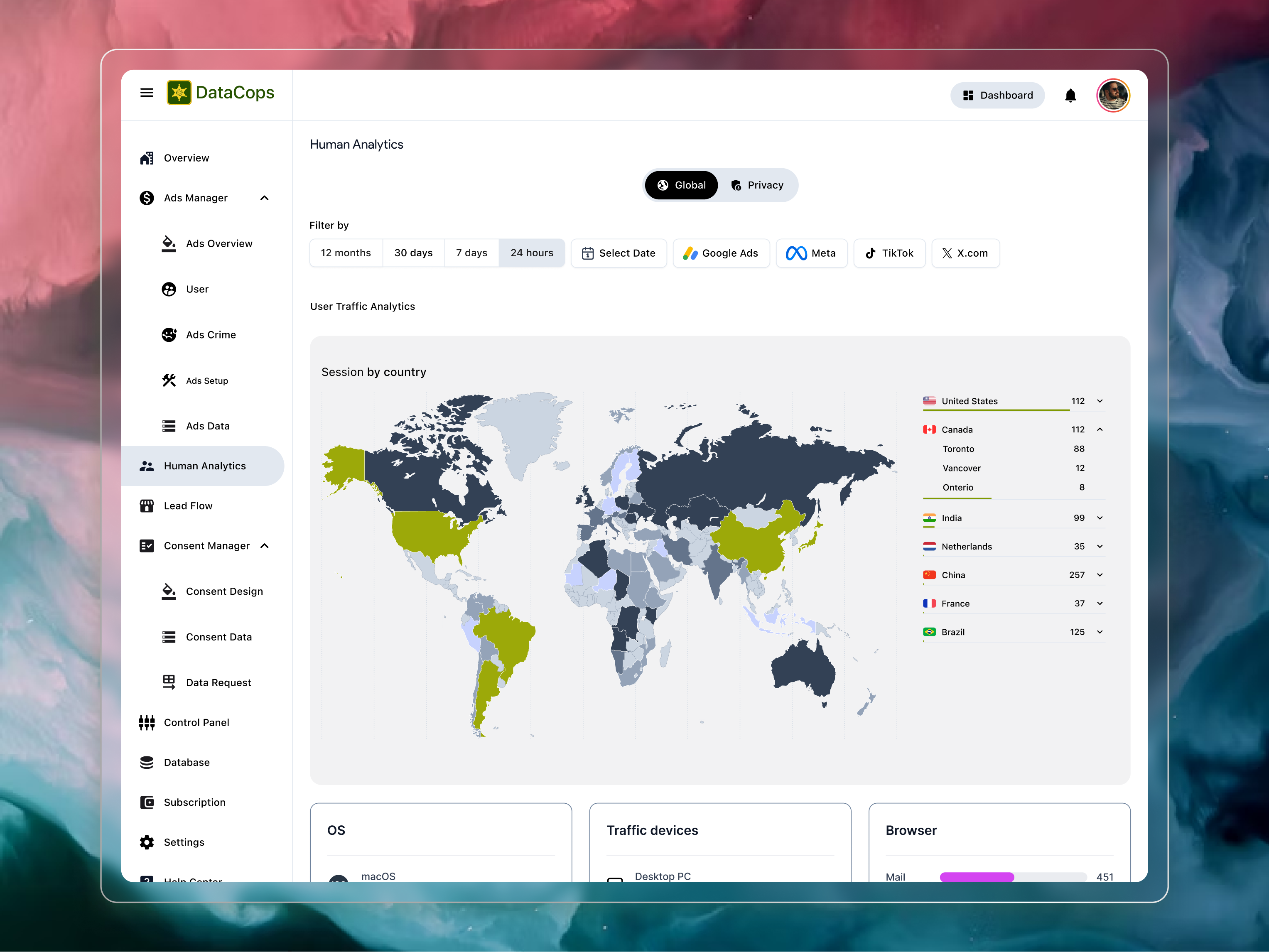 SaaS User Traffic & Privacy Analytics Dashboard by Simul Sarker on Dribbble