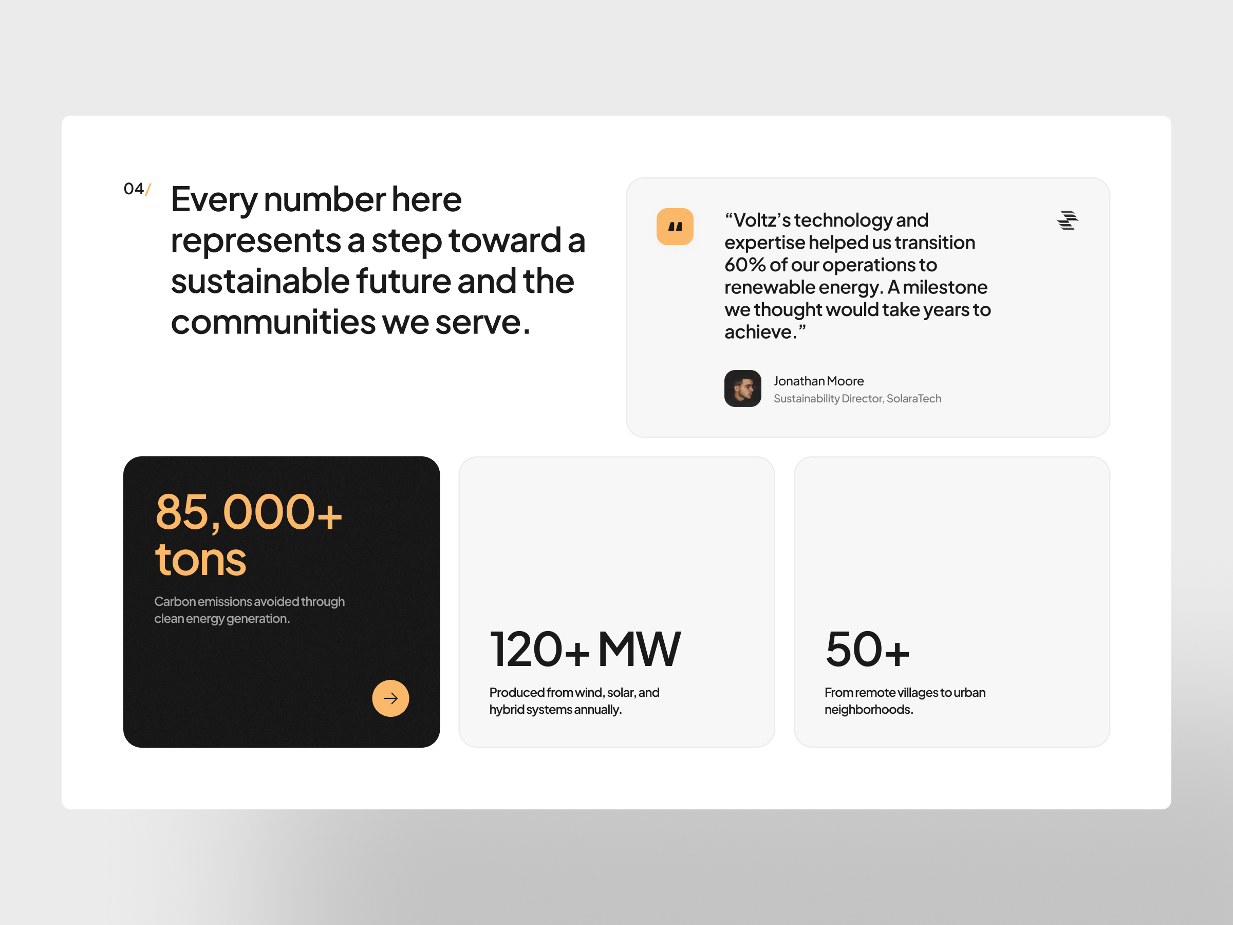 Voltz – Renewable Energy Landing Page by Permadi Satria Dewanto for ...