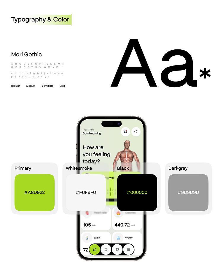 Fitness Tracker App by Fazlur Rahman on Dribbble