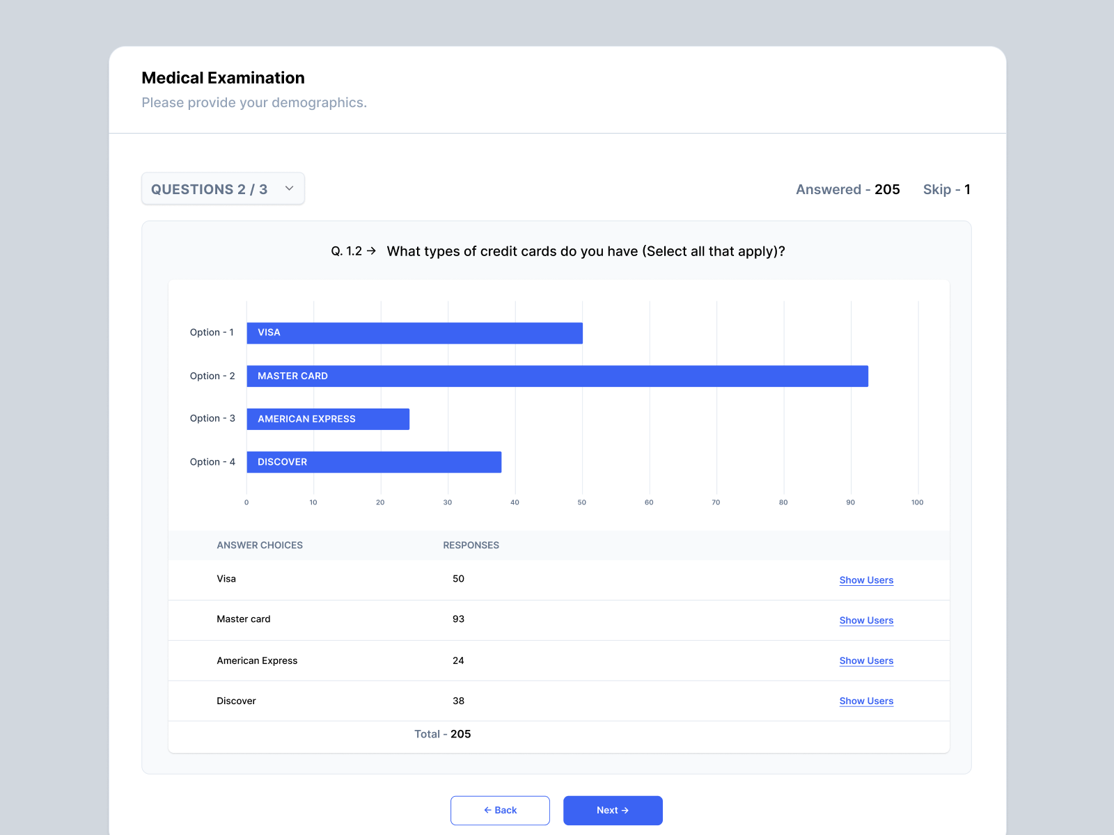 Survey by Sumit Wagh on Dribbble