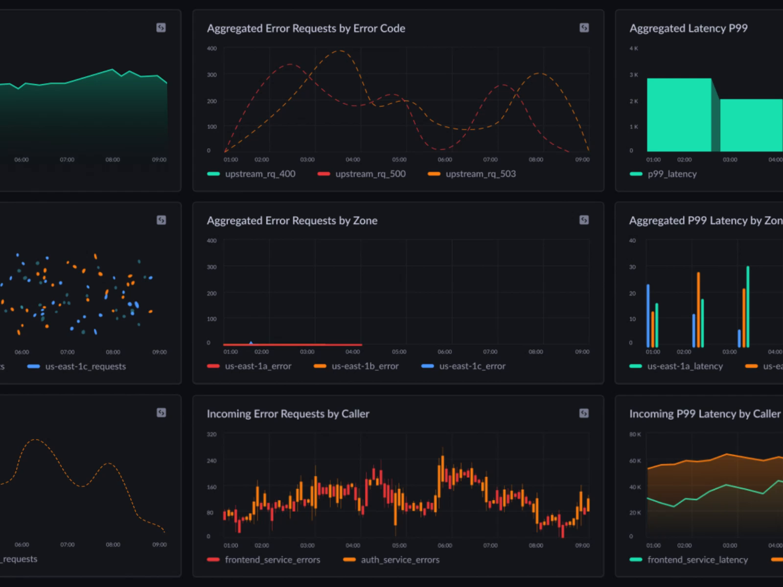 AI Landing page website design SRE dashboard Bacca by Lazarev. | Web Design for Lazarev. UI/UX ...