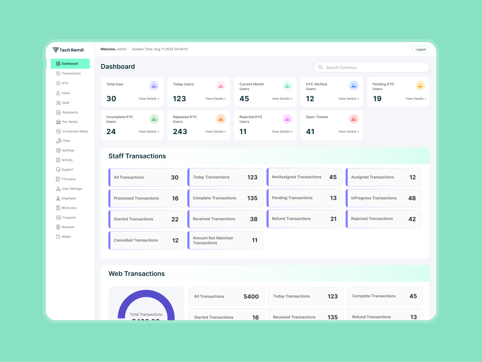 Browse thousands of Money Transfer Dashboard images for design ...
