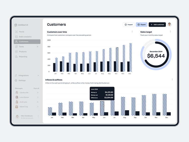 Customer management dashboard — Untitled UI by Jordan Hughes® on Dribbble