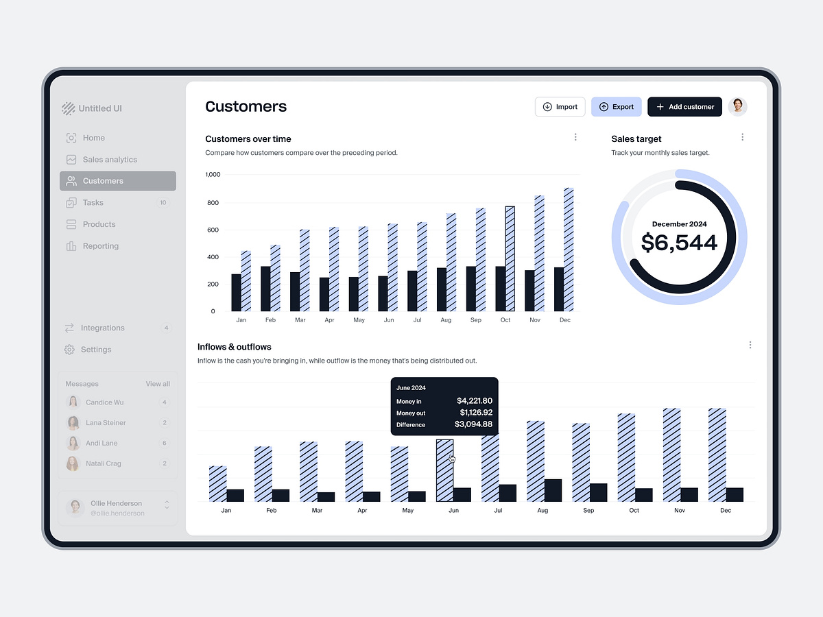 Customer management dashboard — Untitled UI by Jordan Hughes® on Dribbble
