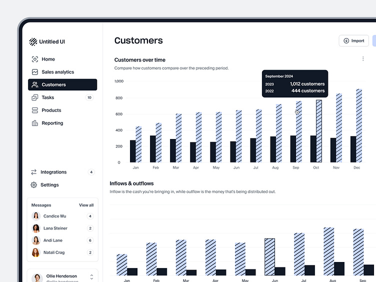 Customer management dashboard — Untitled UI by Jordan Hughes® on Dribbble