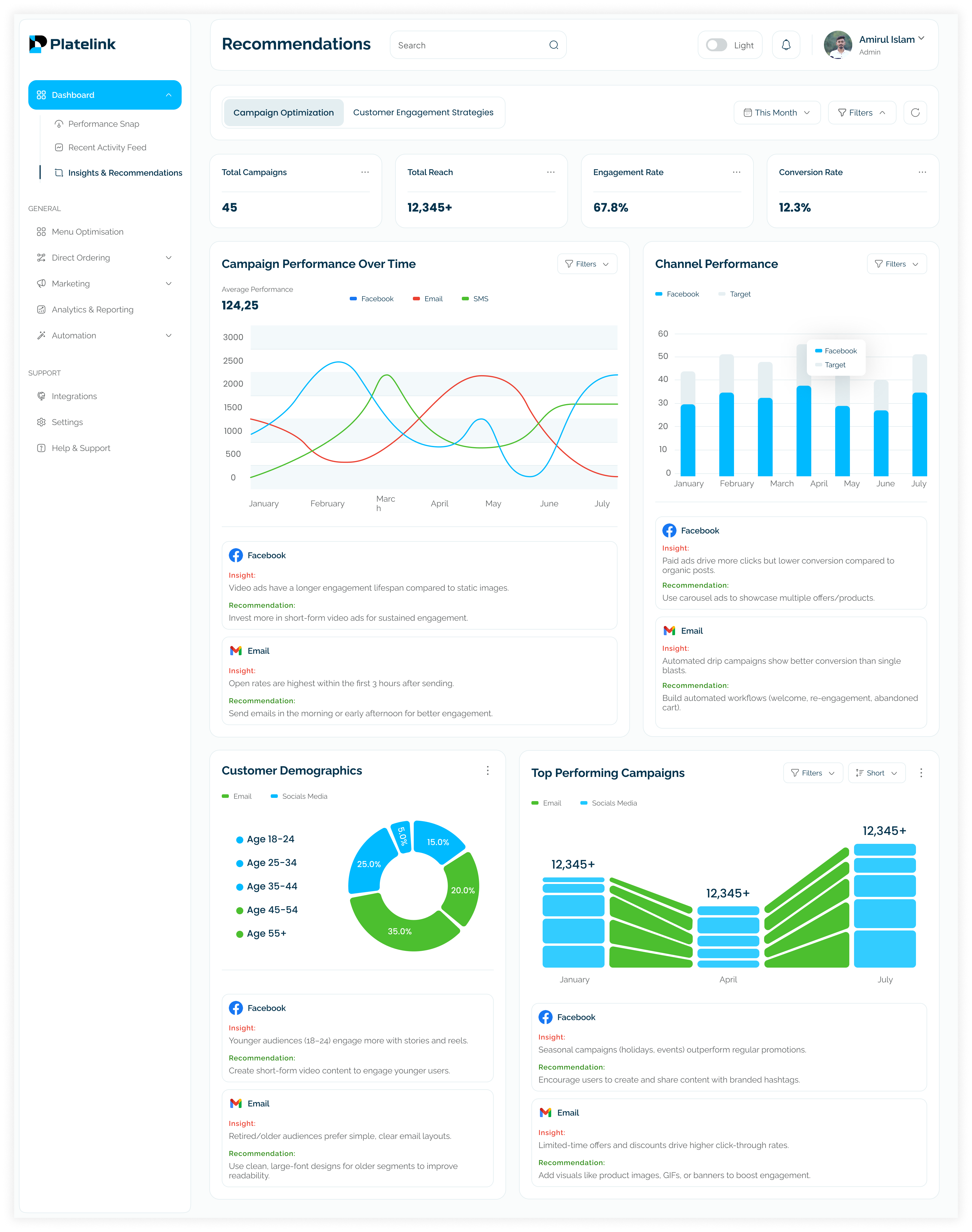 Social Media Campaigns Optimization AI Recommendations Dashboard by ...