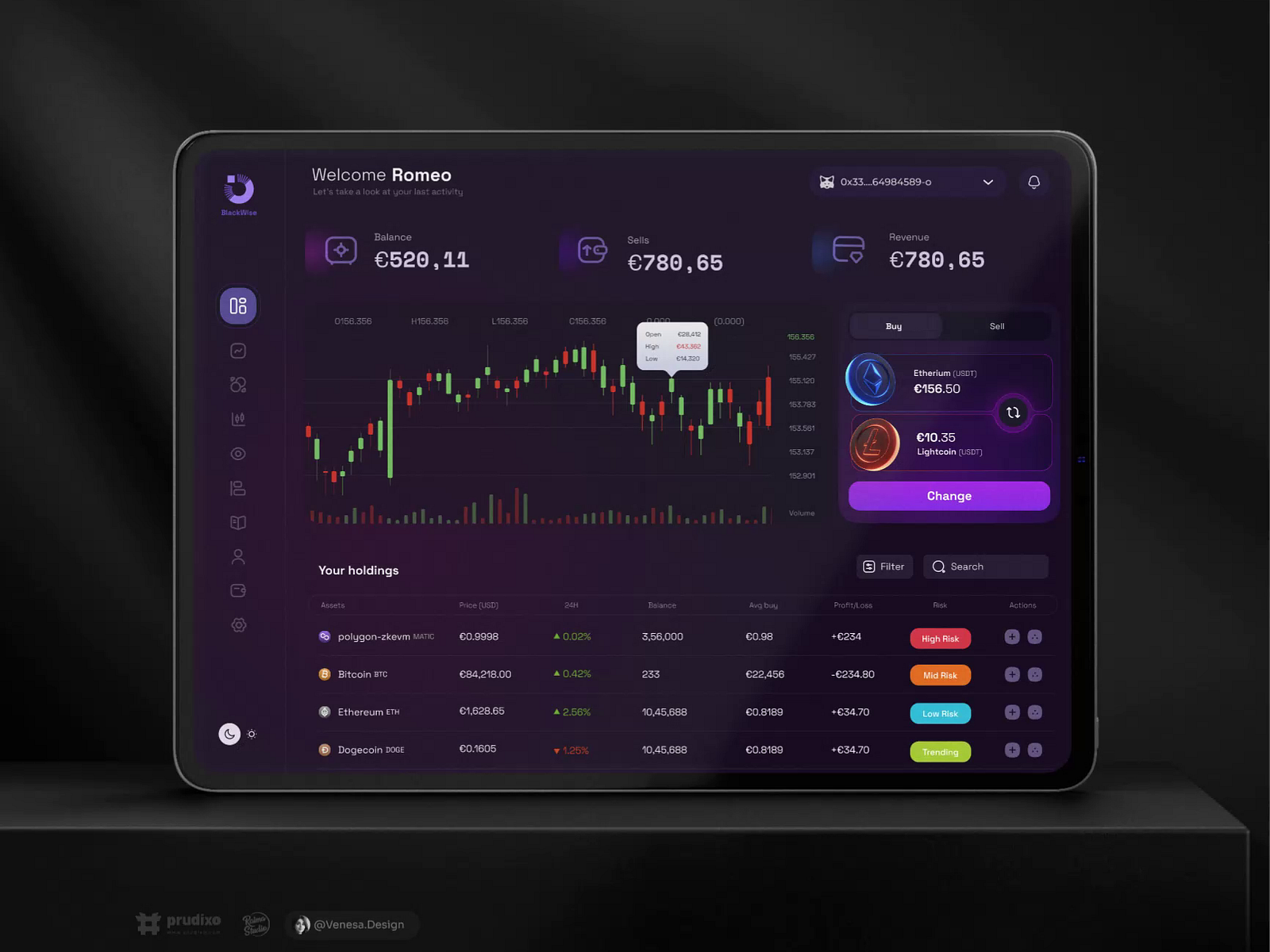 Blackwise | User Panel & Dashboard UI Design by RaimaStudio Multilingual Agency on Dribbble