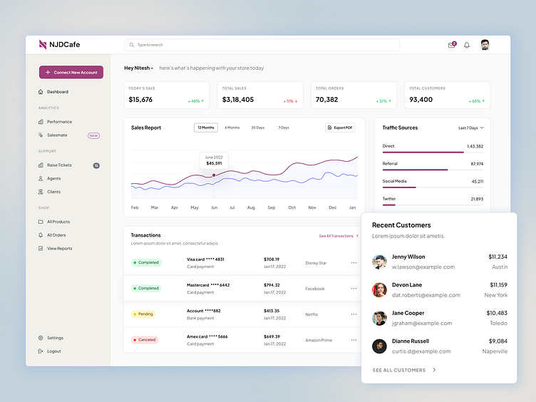 Admin dashboard: analytics store UX by Nitesh Jamod for Niraka on Dribbble