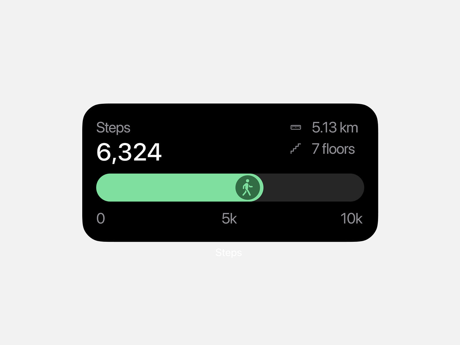 steps widget by Kazden Cattapan on Dribbble