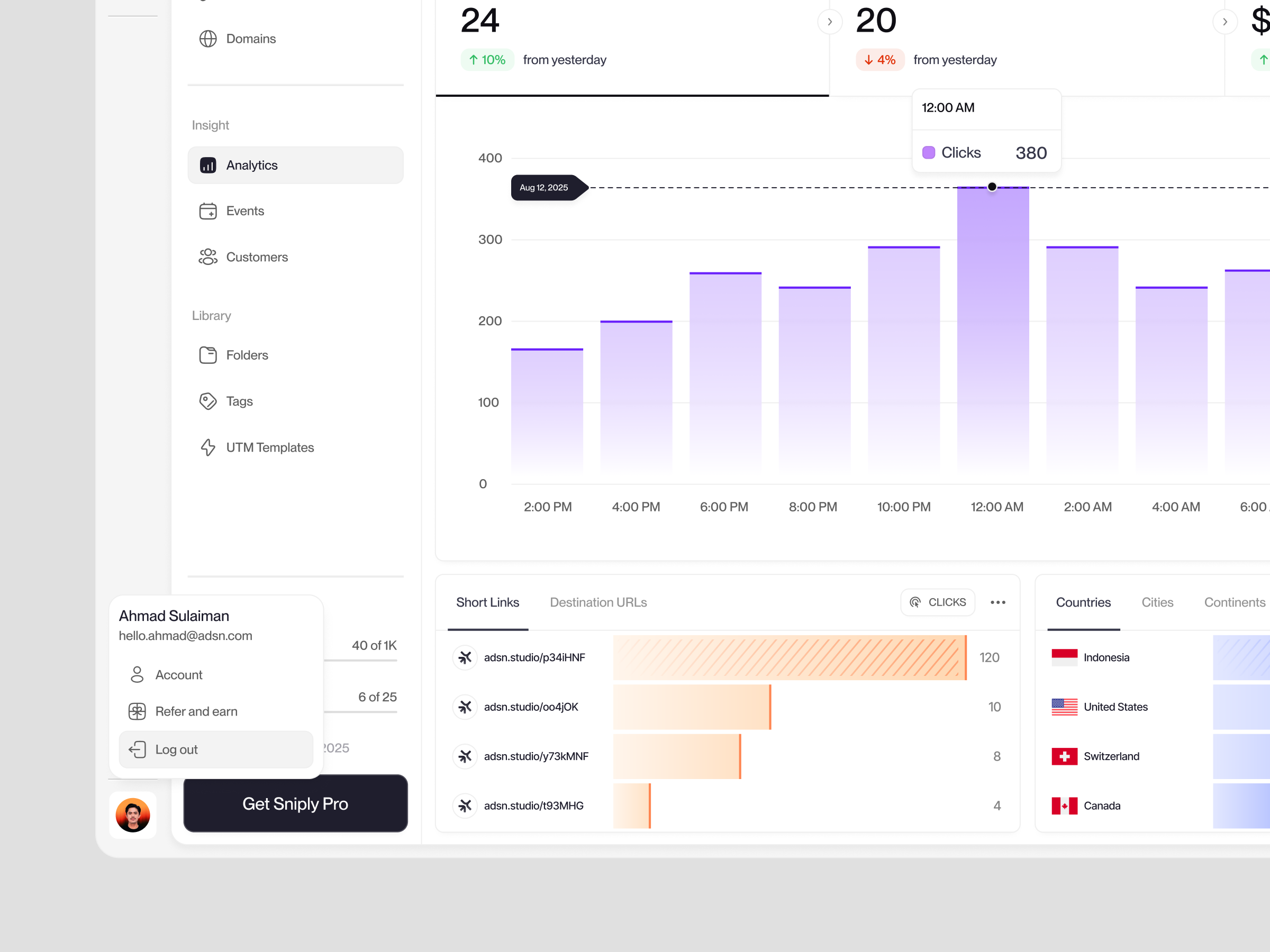 Sniply - Link Management Dashboard by Ahmad Sulaiman for Plainthing ...