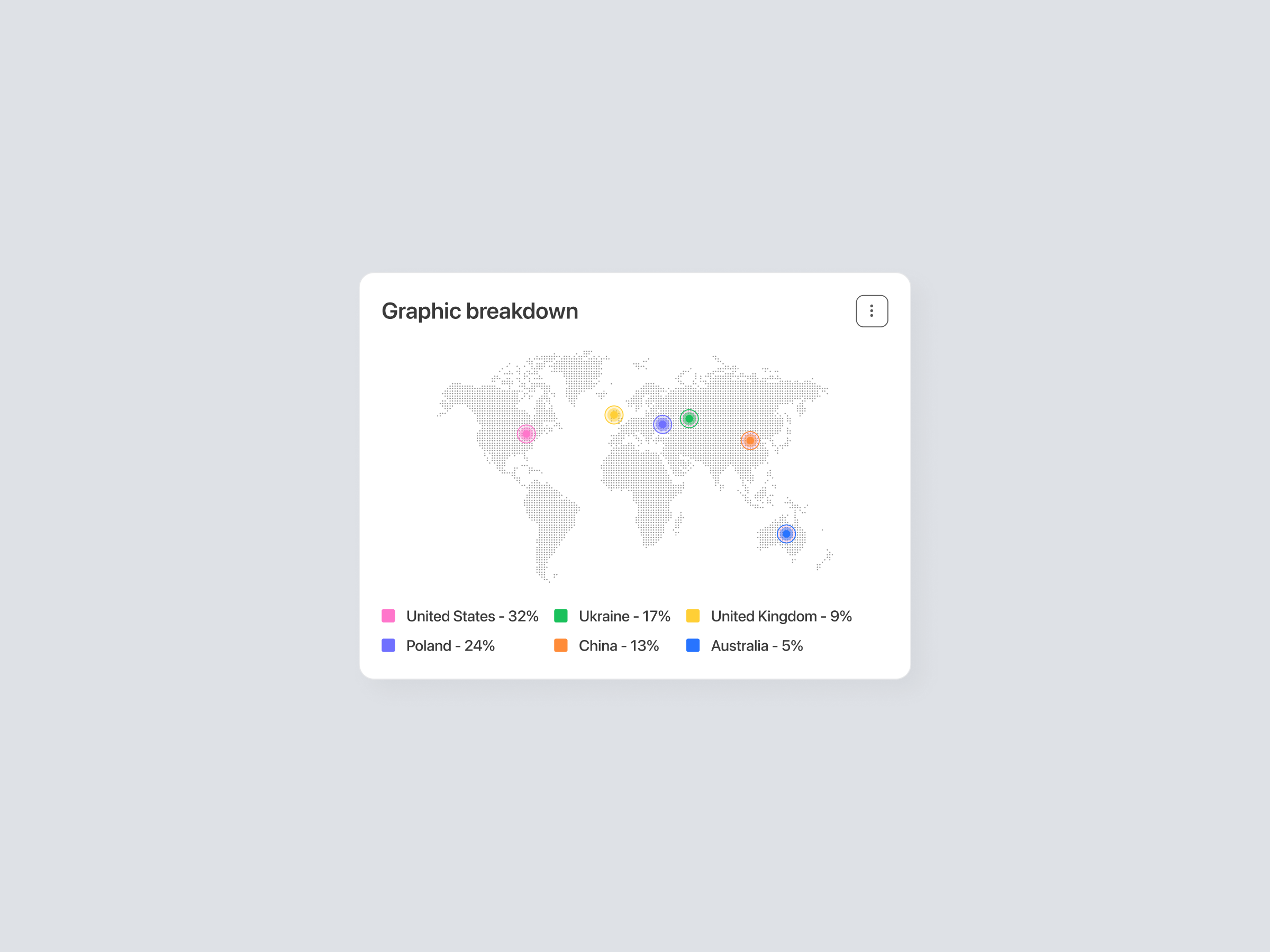 Minimal Dashboard Card UI by Qurbonmurod Bekpulatov on Dribbble