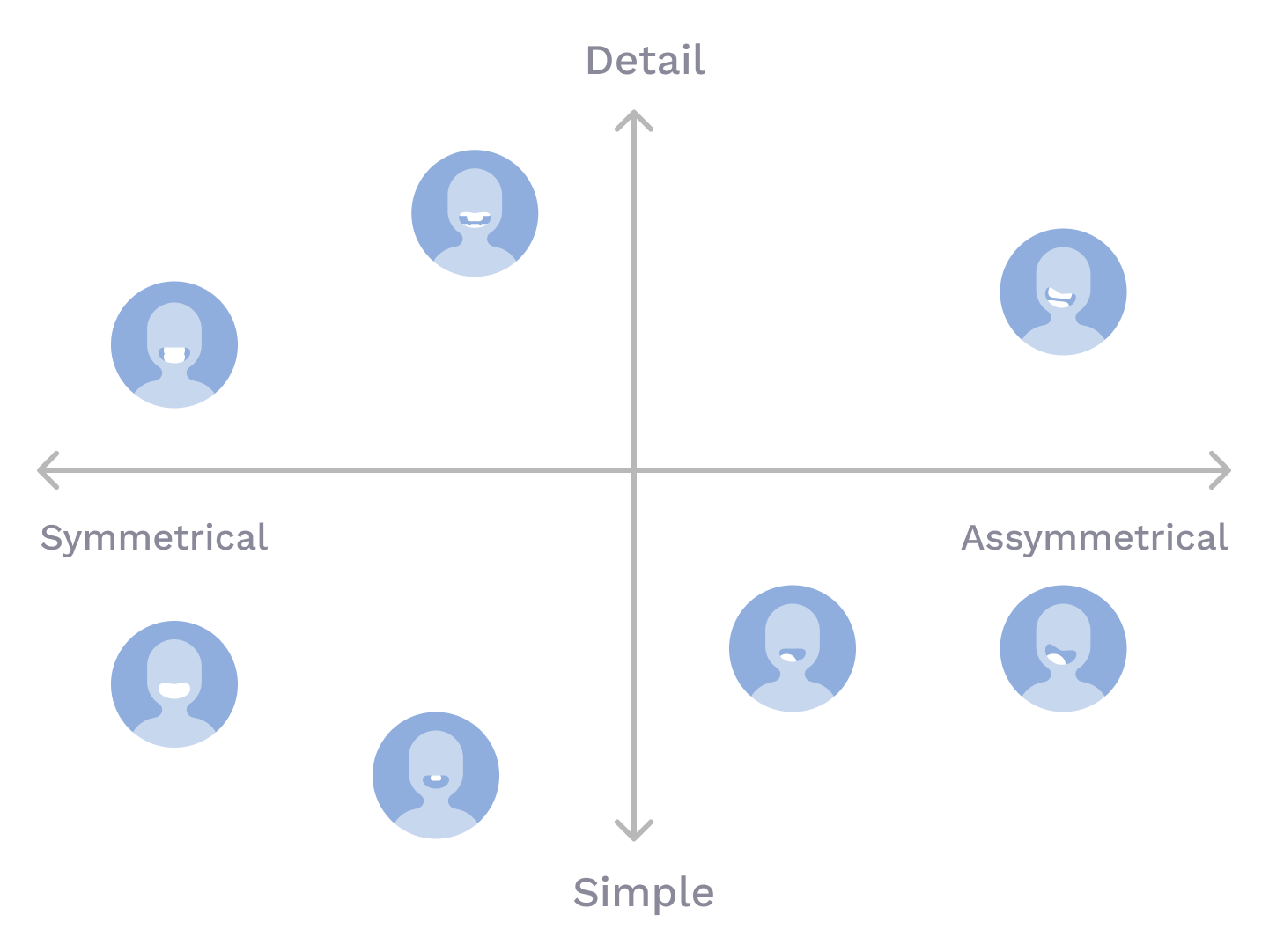 The Default Avatar by Aisha Ahya on Dribbble