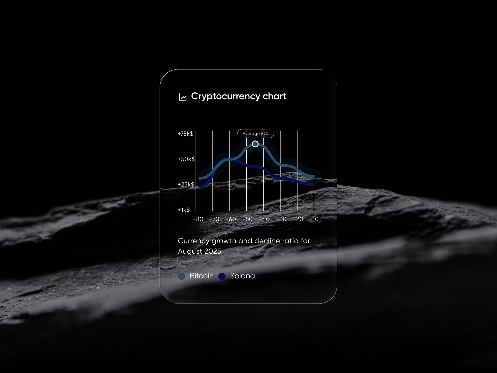 Сryptocurrency chart 📈 by Taras Oliinyk for U1CORE - Product Design Bureau on Dribbble