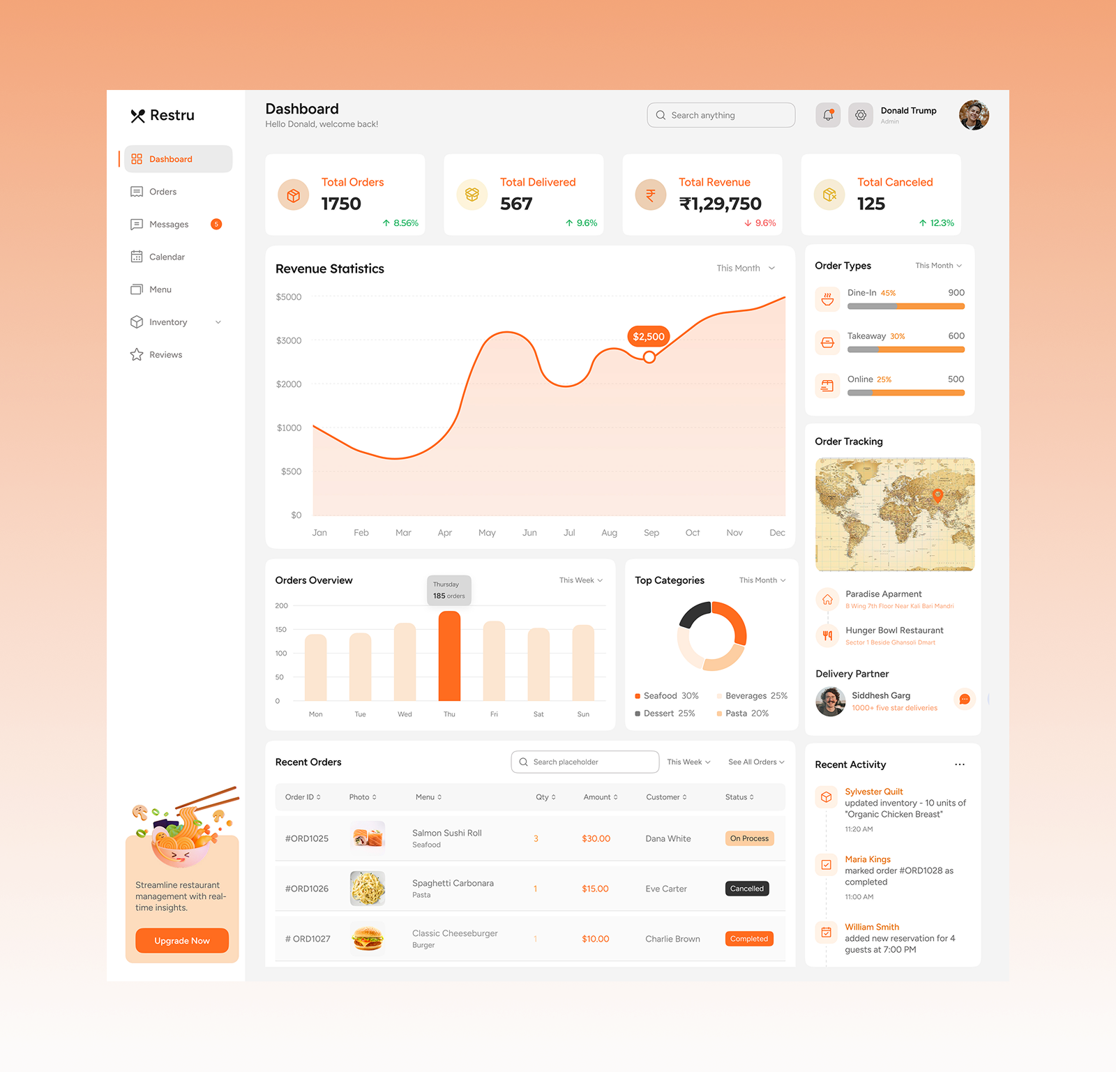 Restaurant Dashboard Design by Romanauiux on Dribbble