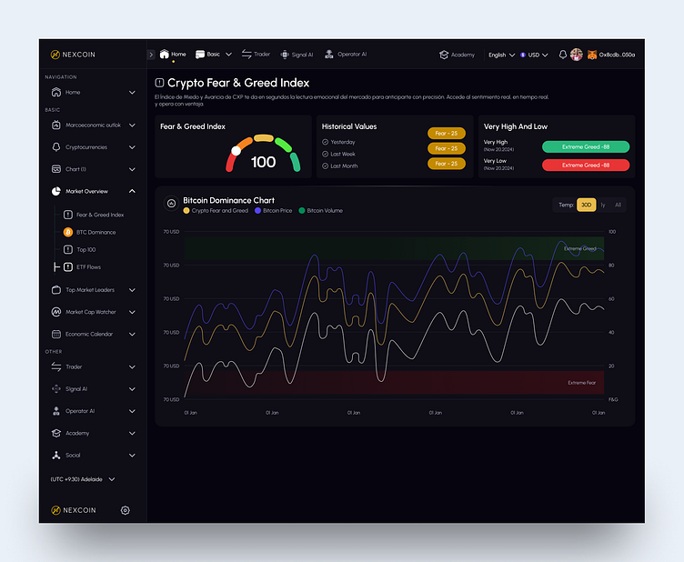 Crypto Trading Platform - Dashboard ui by JK Mahbub on Dribbble