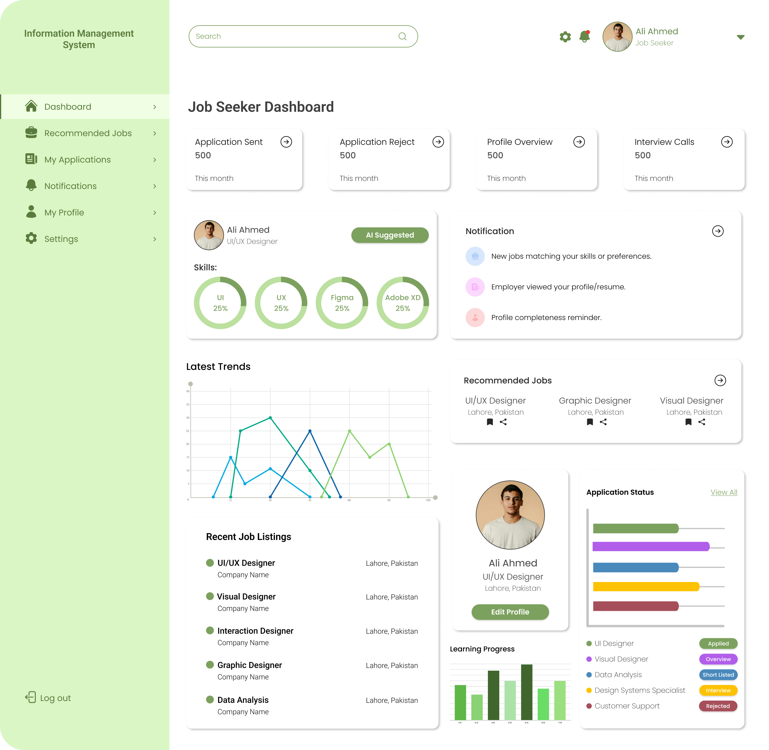 Management System Dashboards UI by Narmeen Tariq on Dribbble
