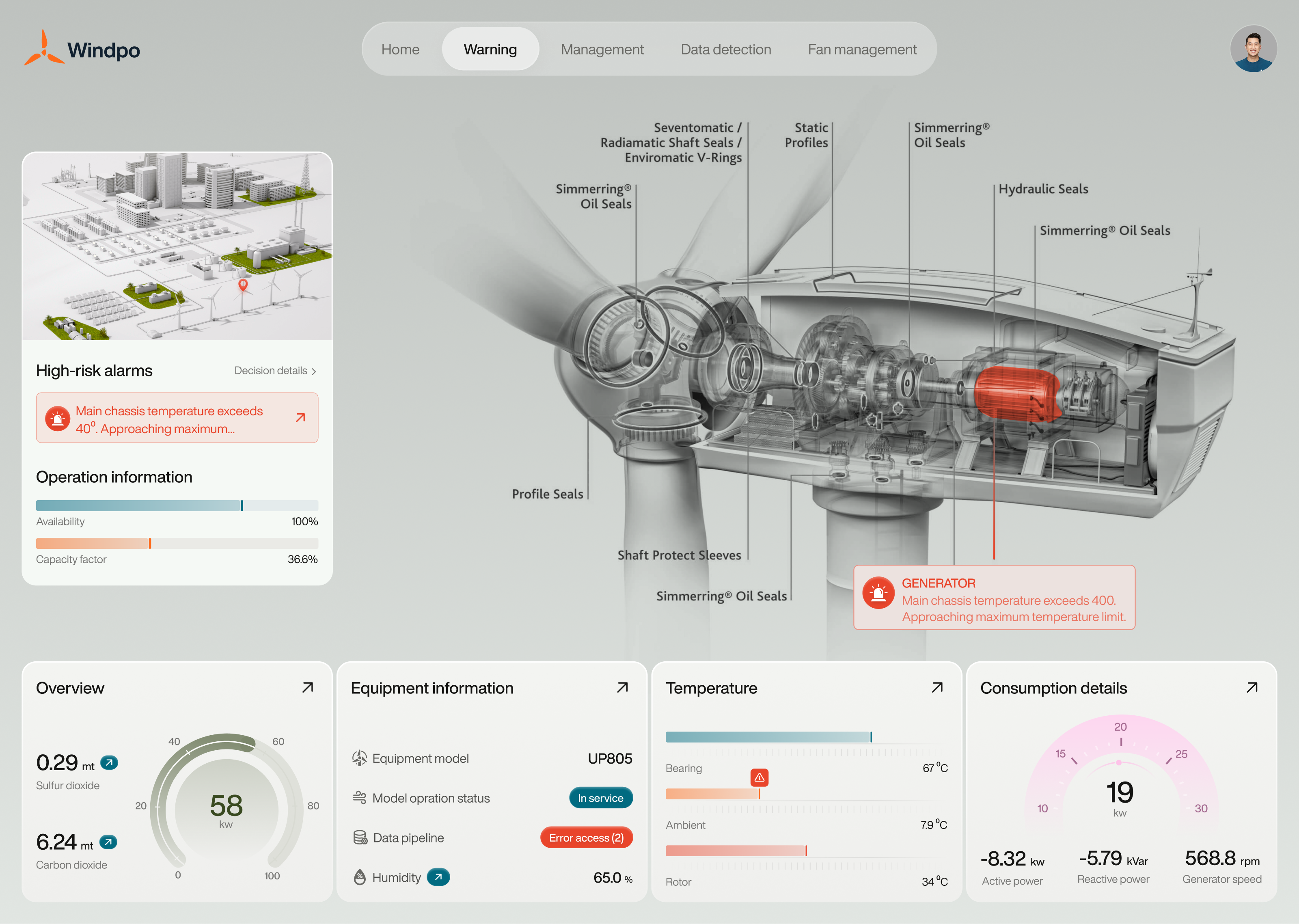 Wind power energy management dashboard by Musemind on Dribbble