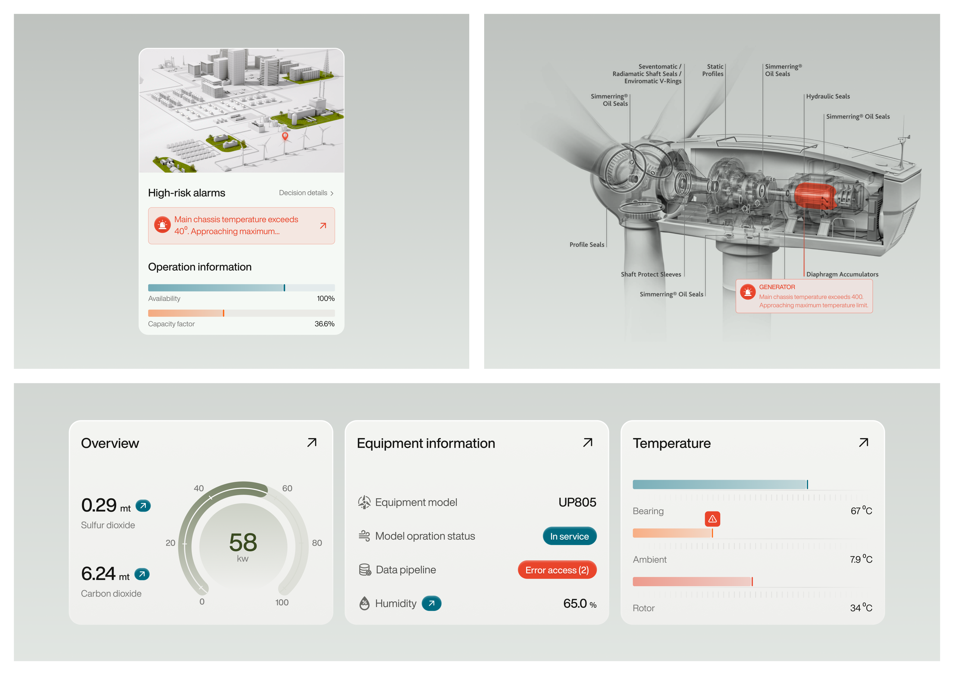 Wind power energy management dashboard by Musemind on Dribbble