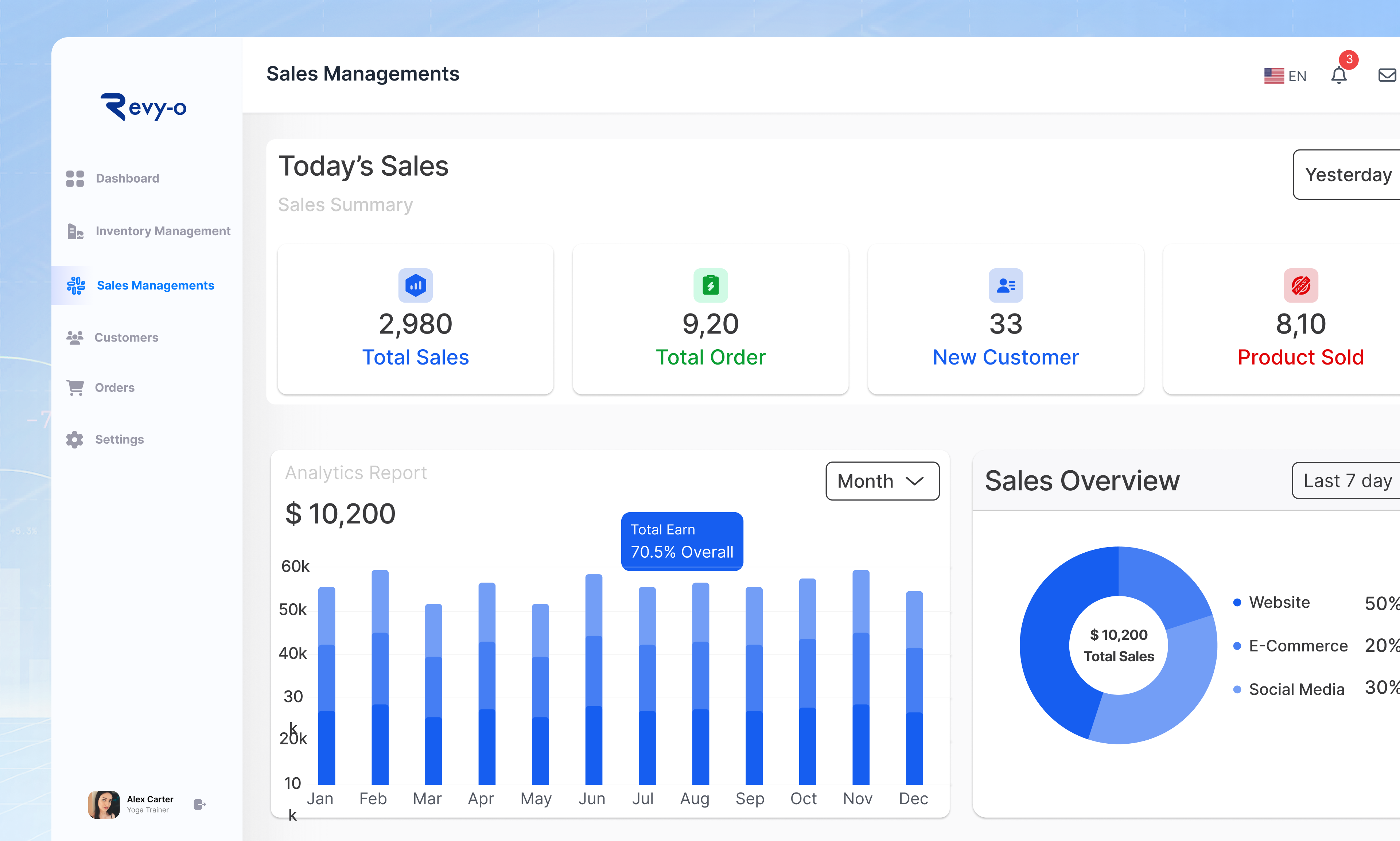 Smart Sales Insights Dashboard UI by Vegas Web - CRM & Automation on ...