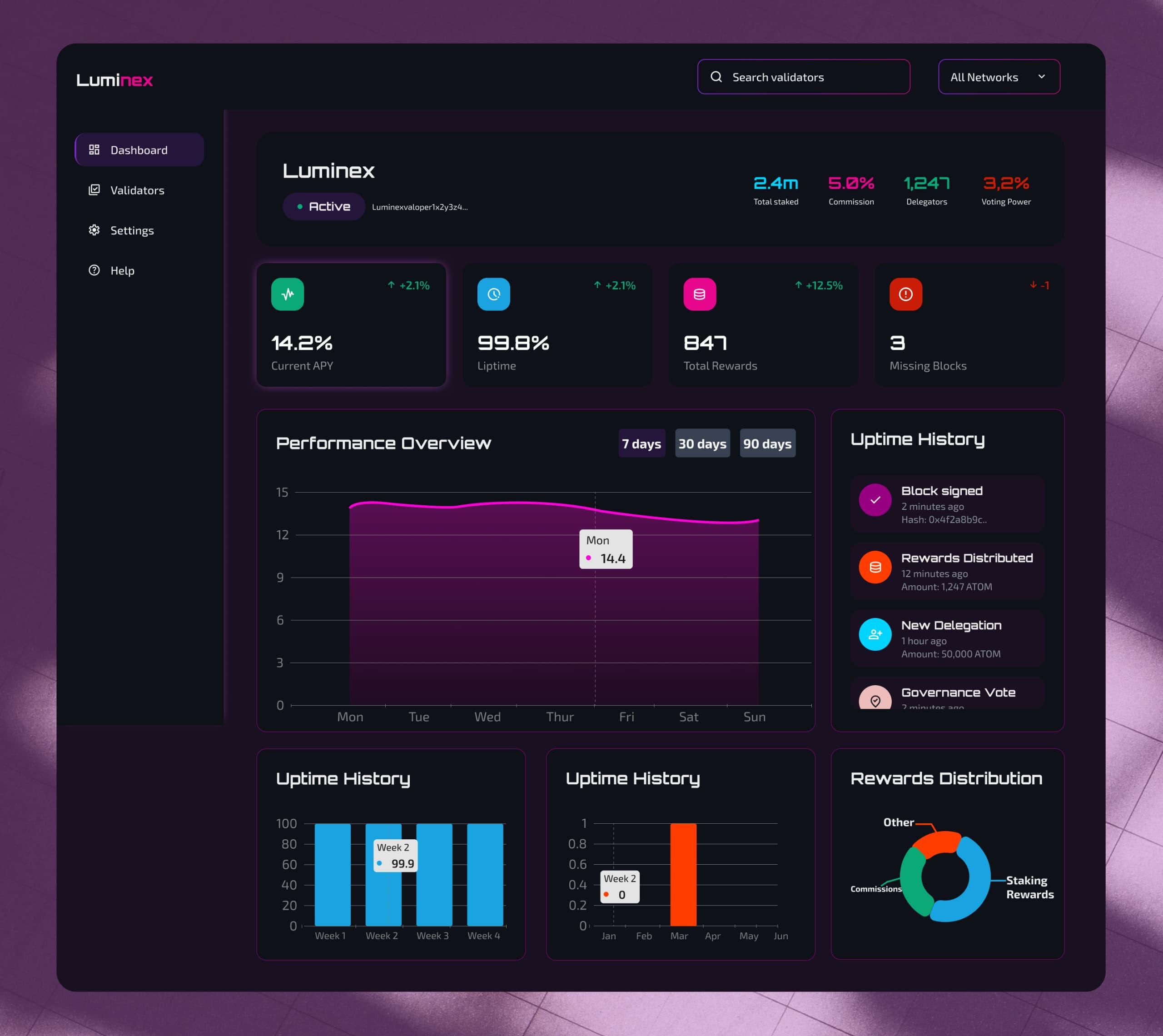 Validator Dashboard designs, themes, templates and downloadable graphic ...