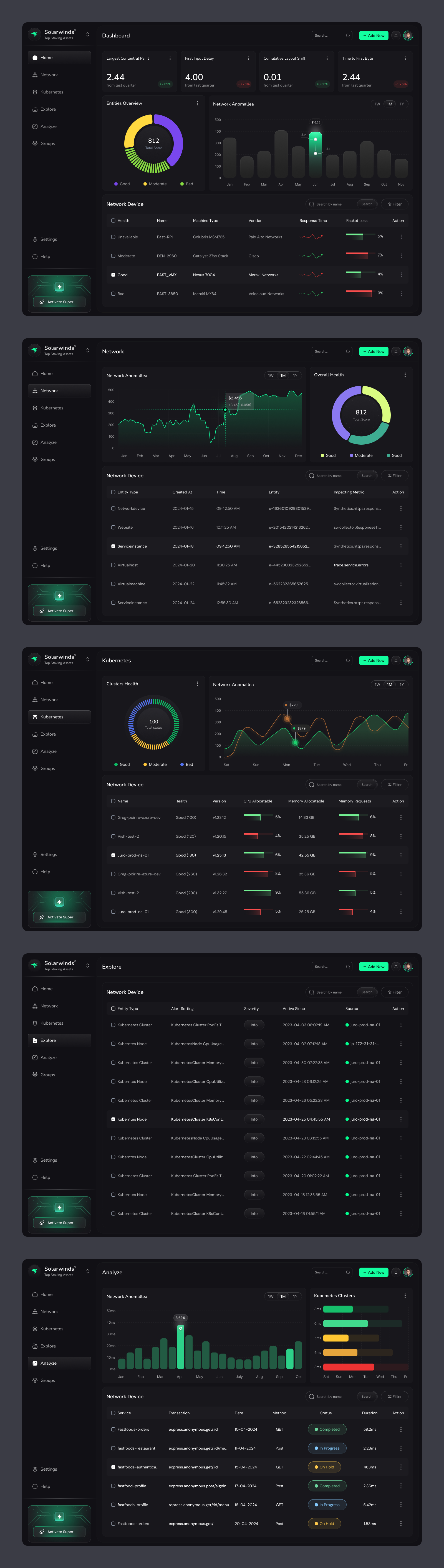 Solarwinds - Cybersecurity SaaS Dashboard by Yeasin Islam on Dribbble