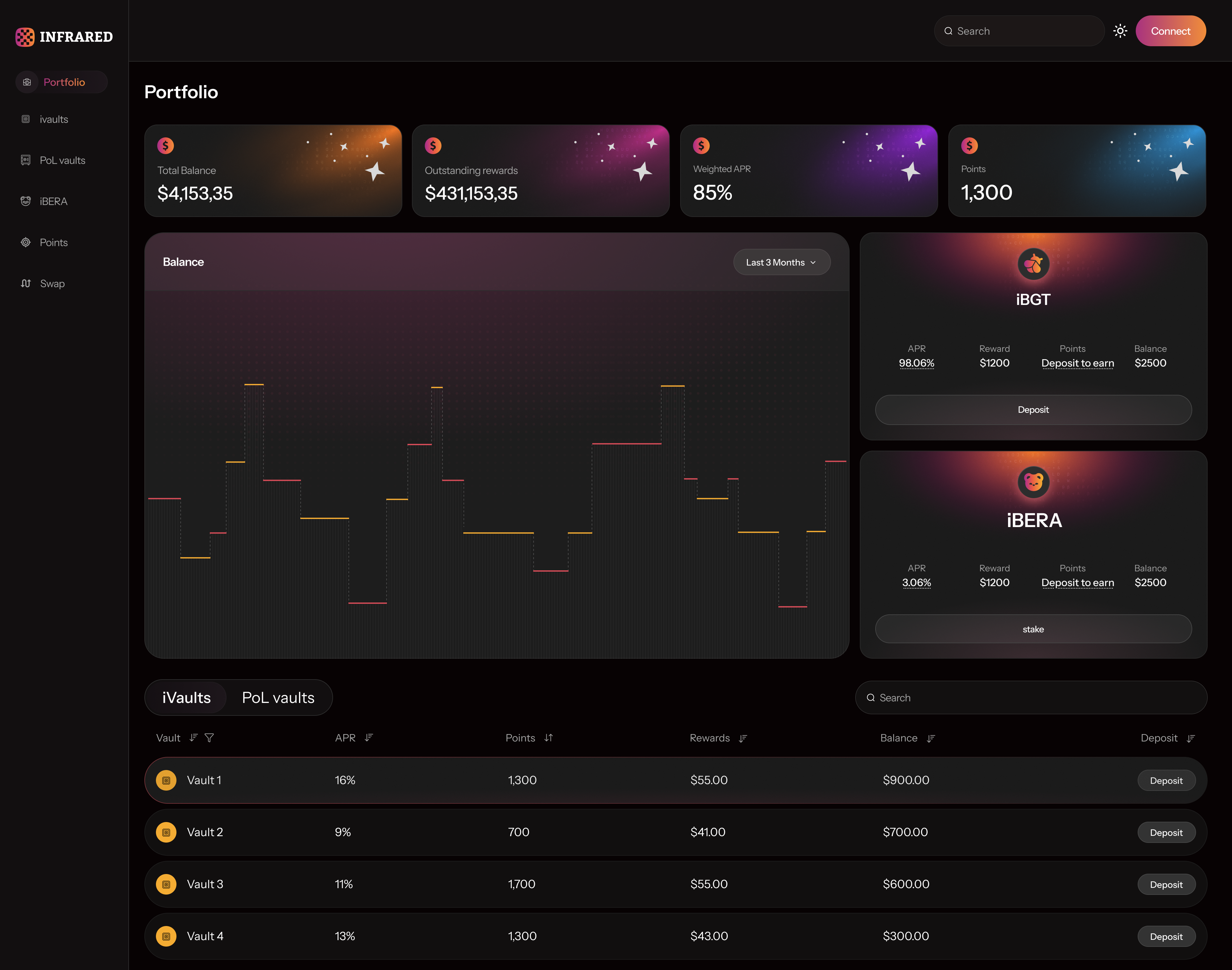 Crypto Portfolio Dashboard Design by Parvez Masud on Dribbble