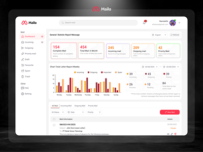 Browse thousands of Dashboard Mail images for design inspiration | Dribbble