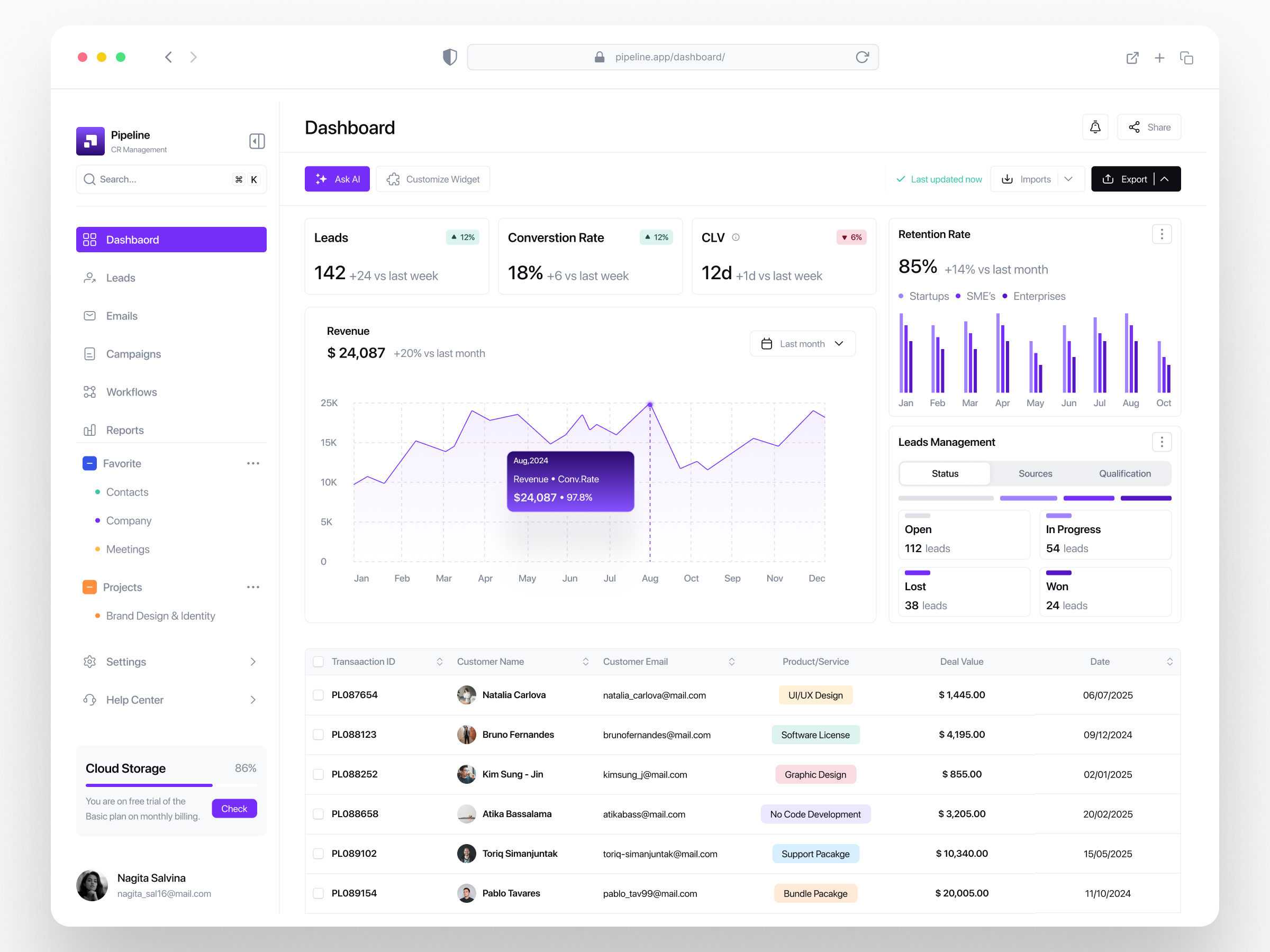 Pipeline - CRM Dashboard by Rifqi Fachrizal R on Dribbble