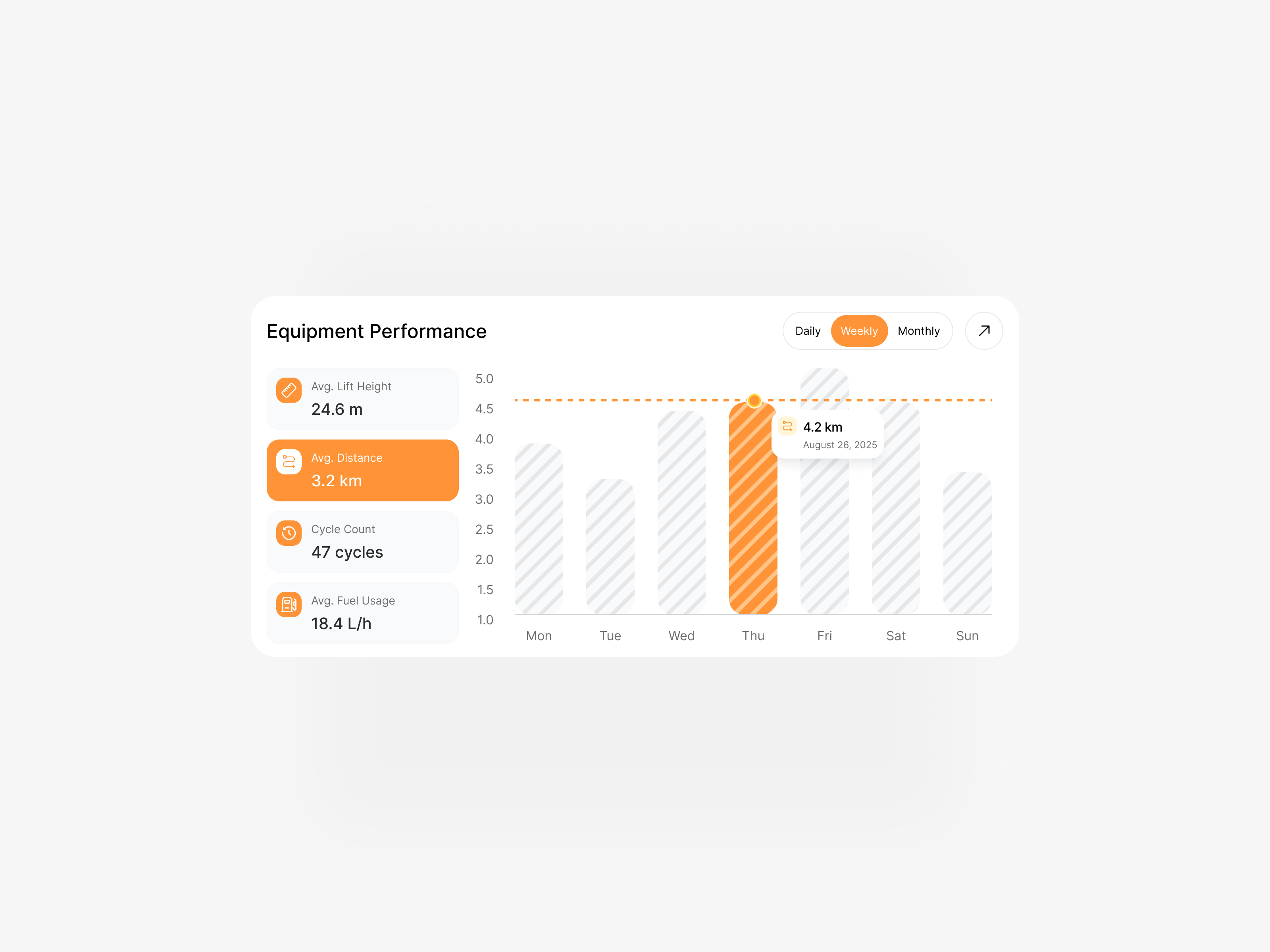 AutoCrane - Heavy Equipment Control Dashboard by naifa on Dribbble