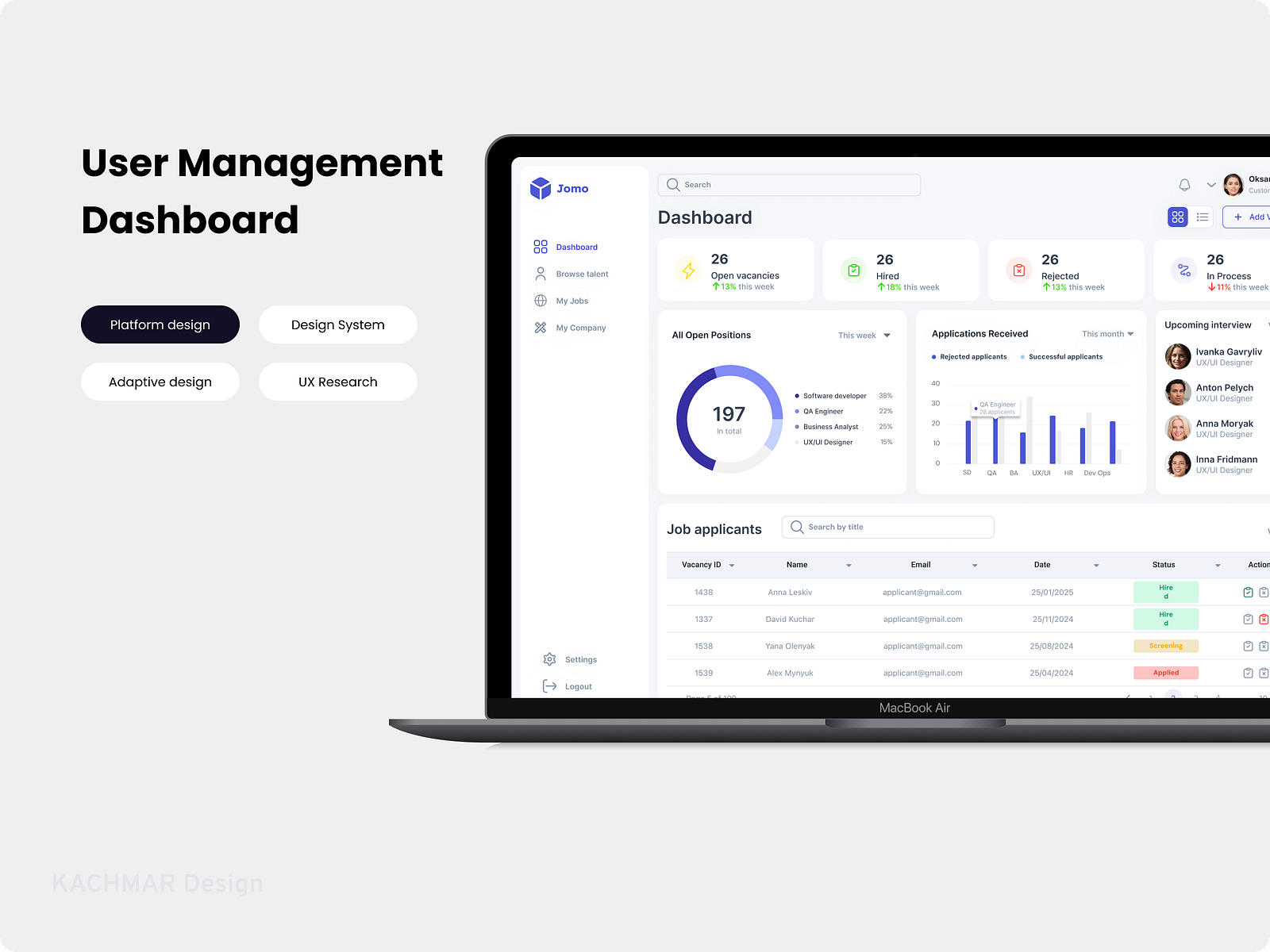 User Management Dashboard UI Design by Olha Kachmar on Dribbble