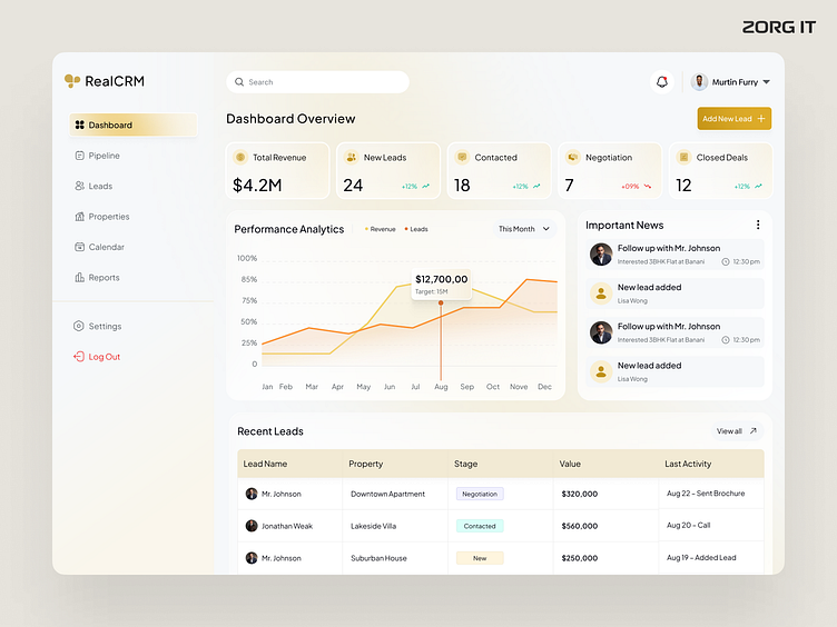 Real Estate CRM Dashboard — Sales & Lead Management Web App by Zorg IT ...
