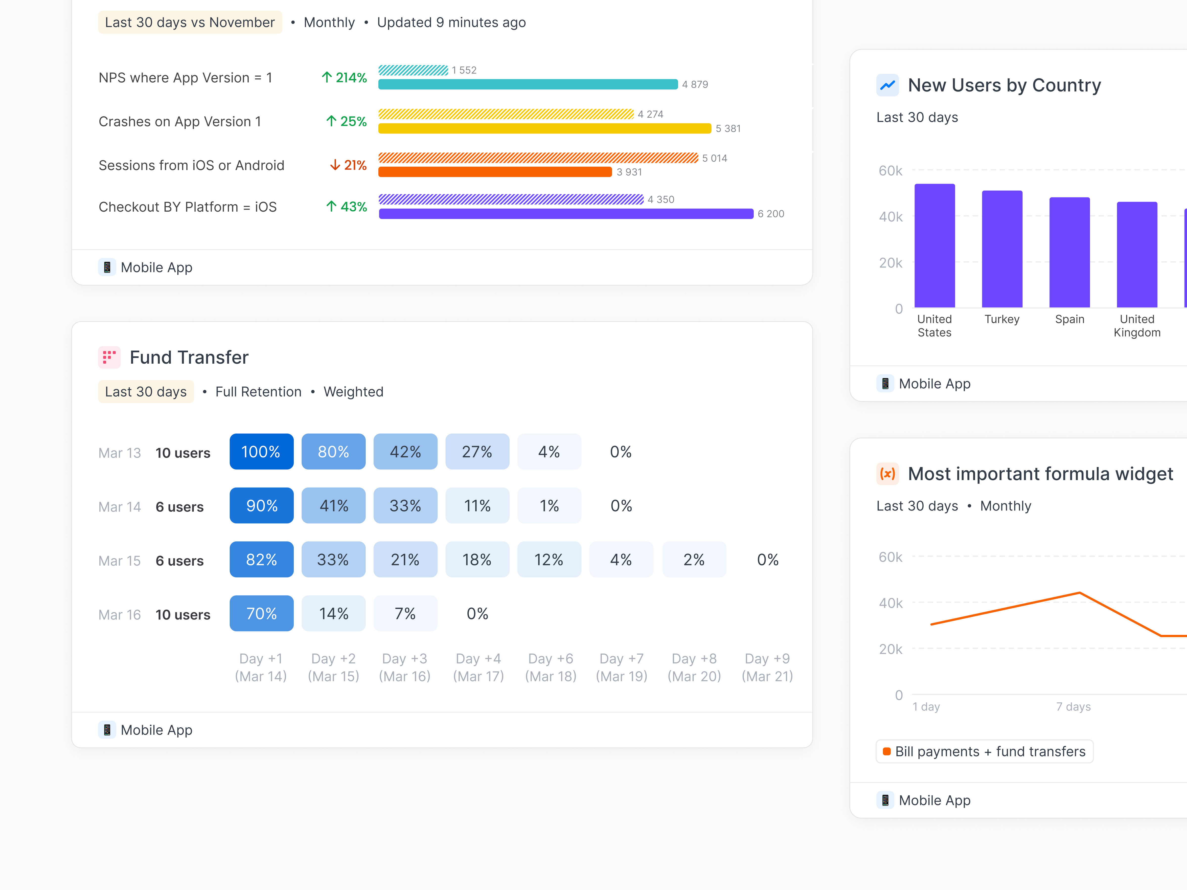 Browse thousands of Vertical Chart images for design inspiration | Dribbble