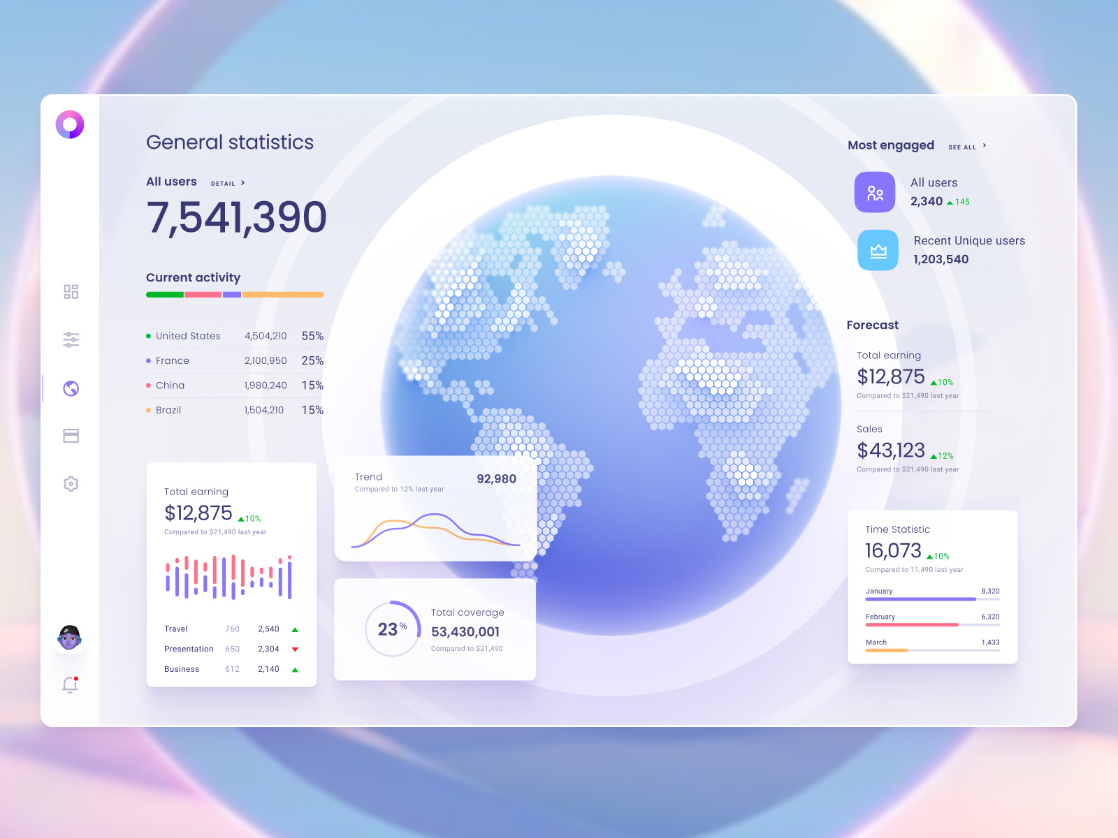 Dataviz dashboard template for FIGMA by Alien pixels on Dribbble