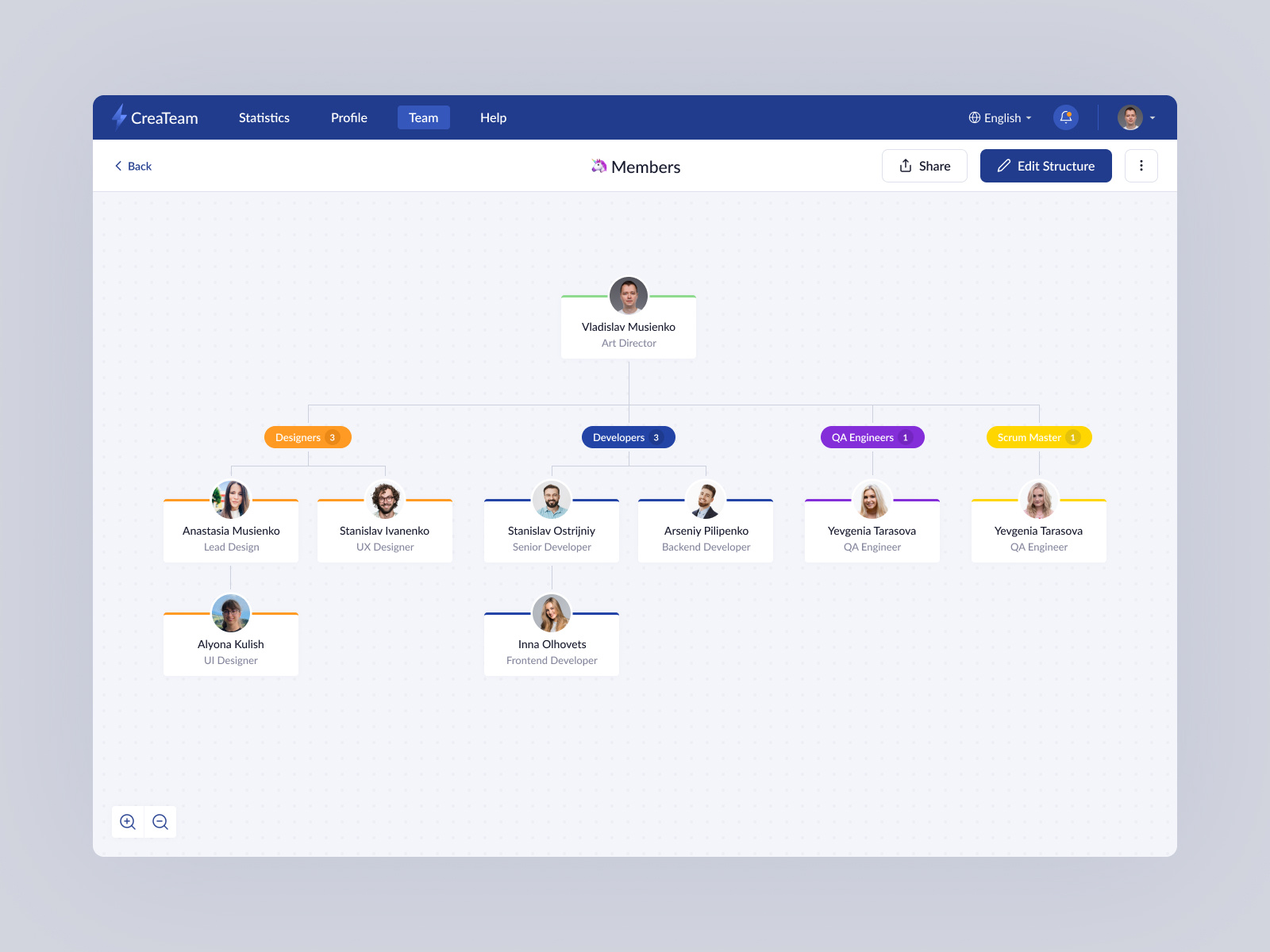 Organization Structure Editor by Vlad Musienko on Dribbble