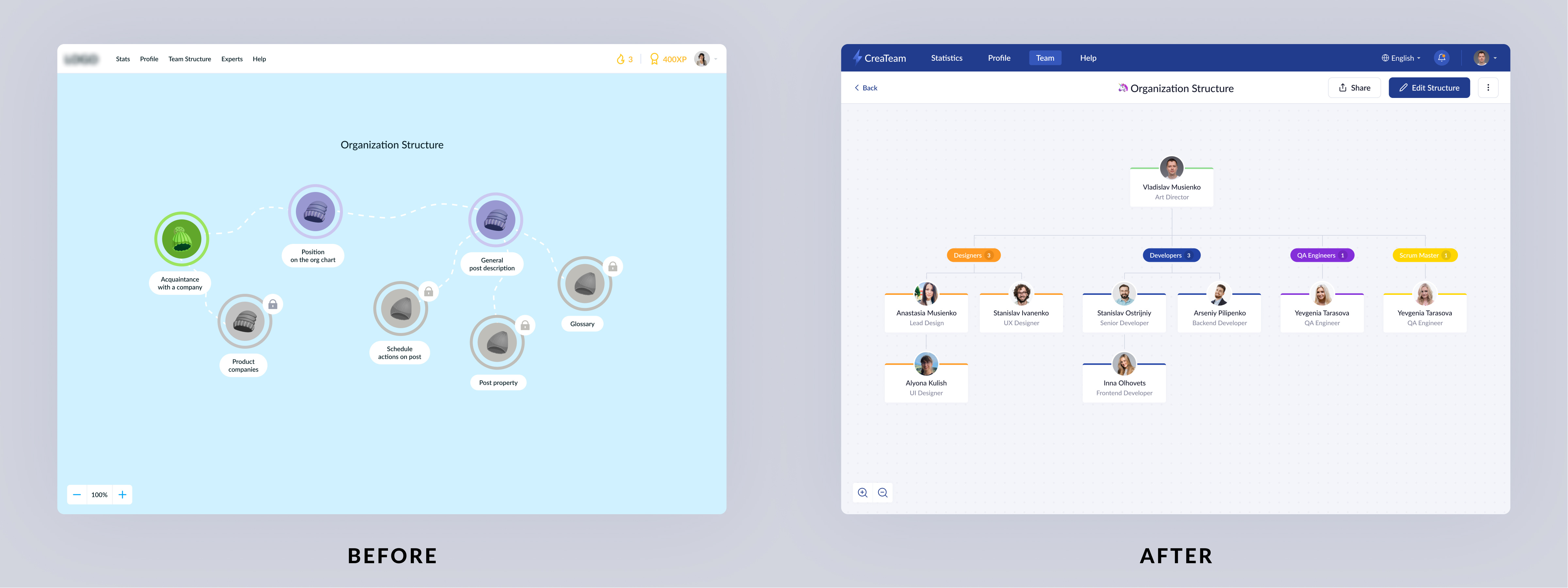 Organization Structure Editor by Vlad Musienko on Dribbble