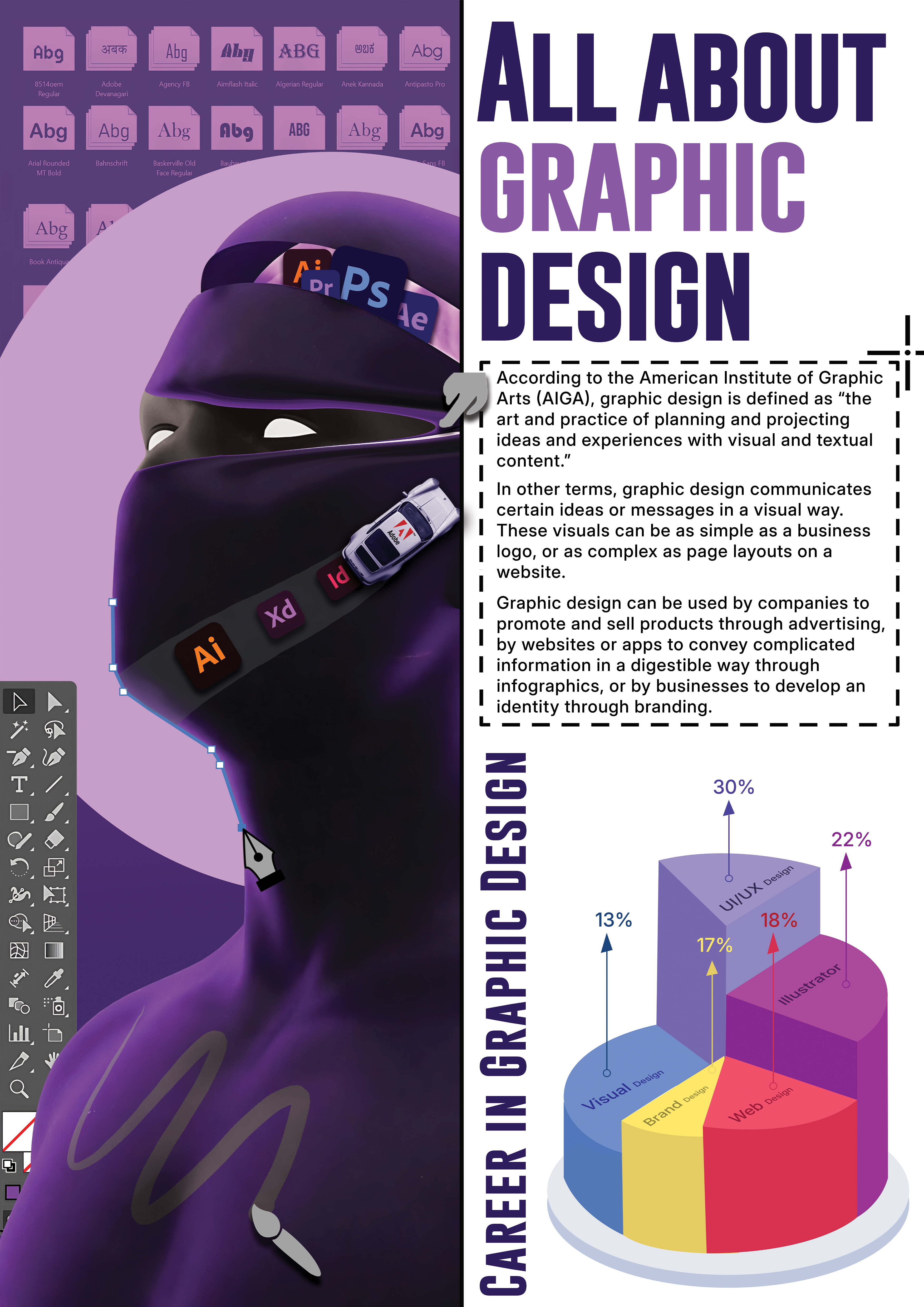Informational Infographic poster by shashikanth sriki on Dribbble