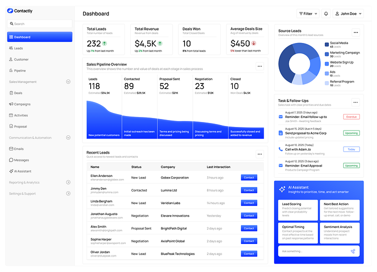 Contactly - CRM Dashboard by Irfan Saputro on Dribbble