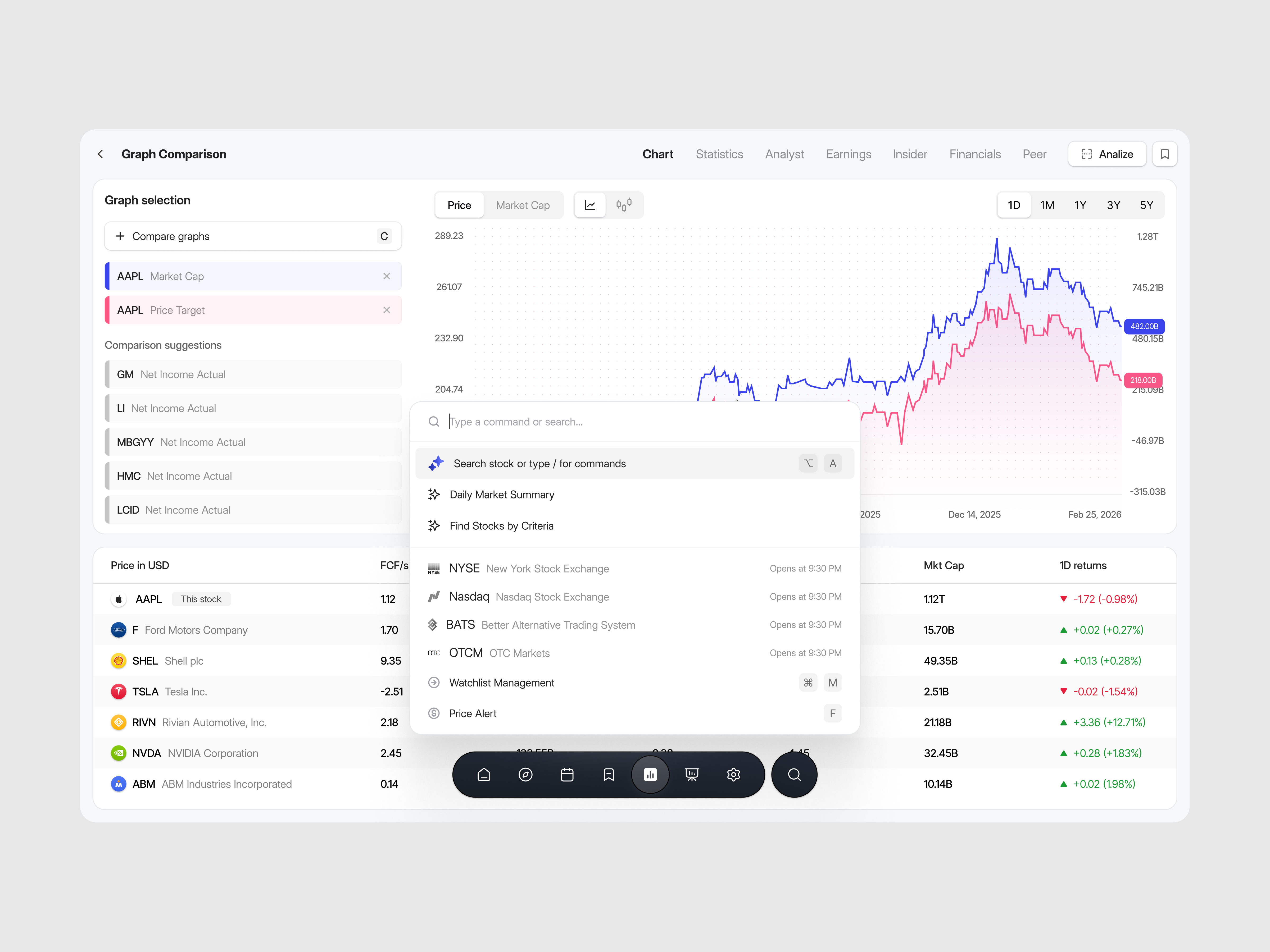 Stock Market Dashboard by Product SAAS for Cansaas on Dribbble