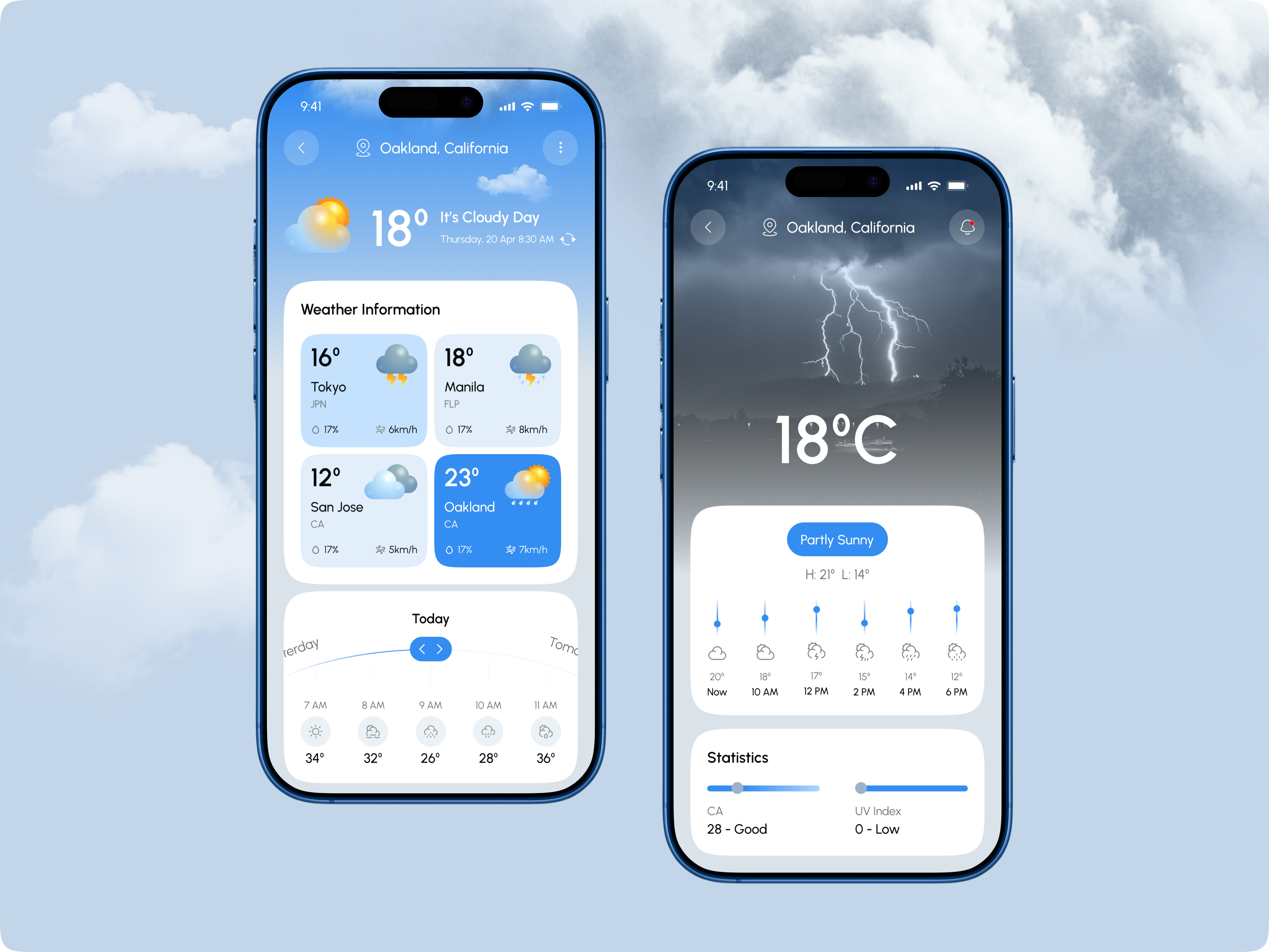 Redefining the Weather Experience – Mobile App by Faruk Hossain on Dribbble
