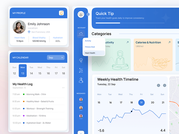 Health Dashboard UI Concept by Master Creationz -Global UI UX Design ...