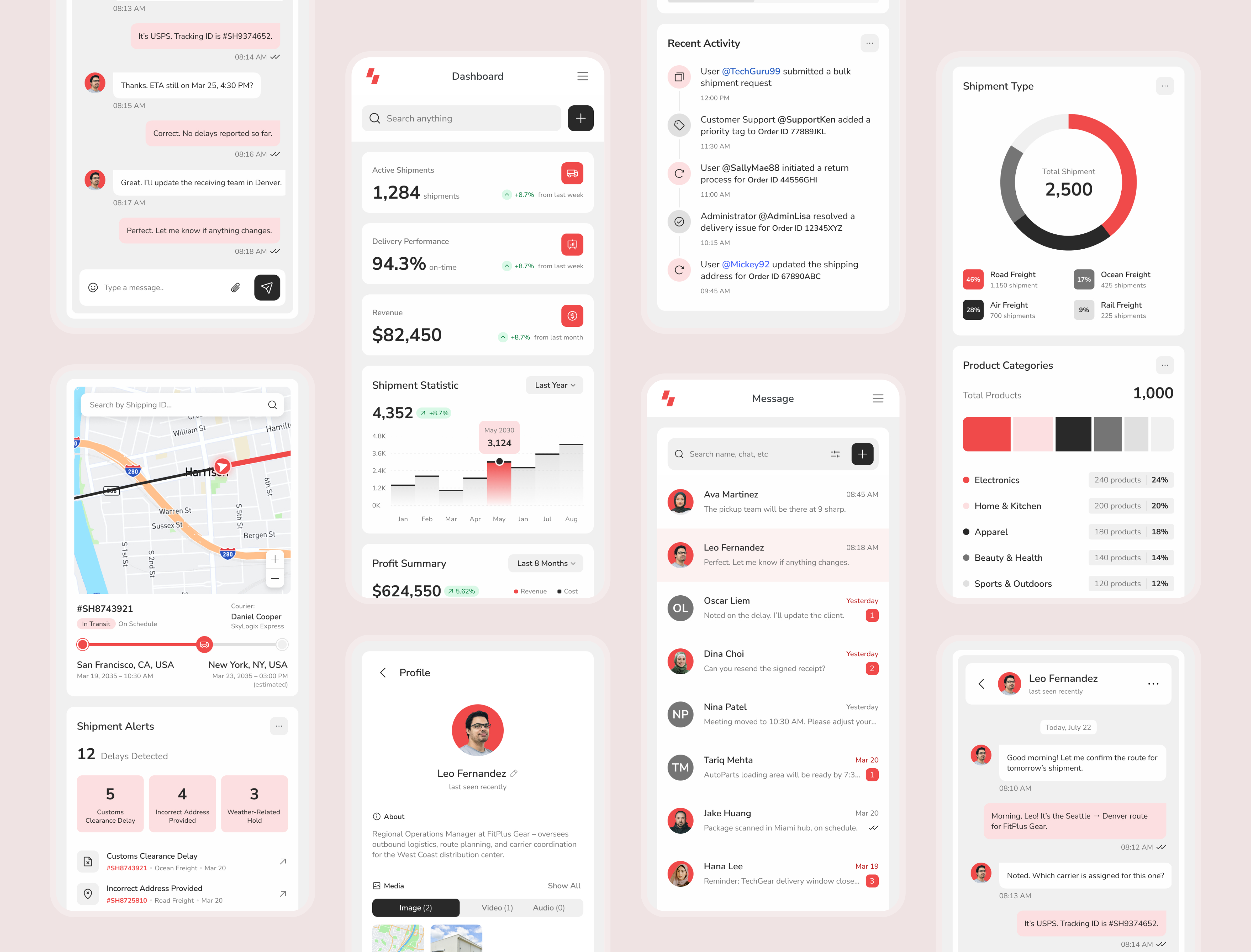 ShipNow Dashboard V2 & Message – Shipping Management Dashboard by Ahmad S. Afandi for Peterdraw ...
